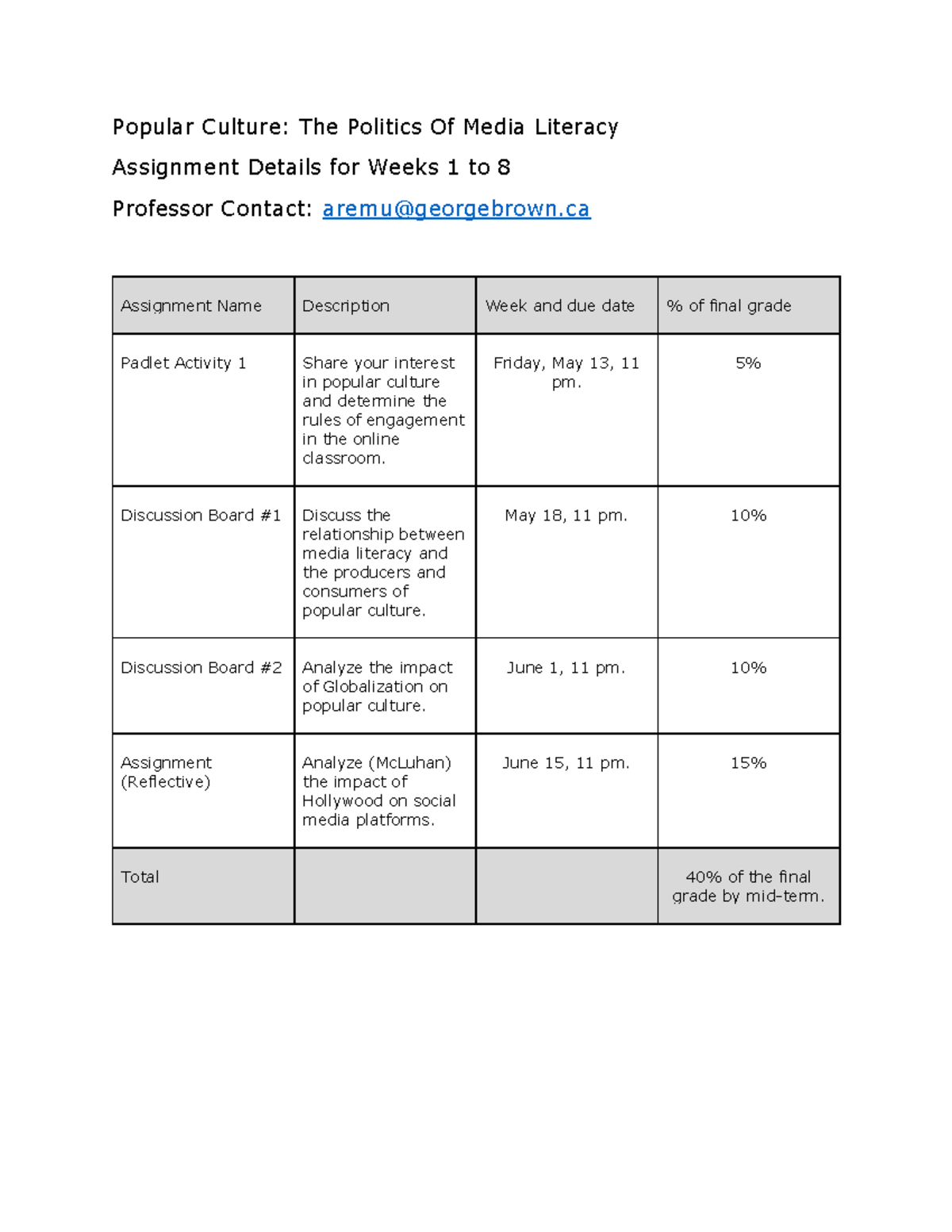 Assignment Schedule Weeks 1-8 - Popular Culture: The Politics Of Media ...