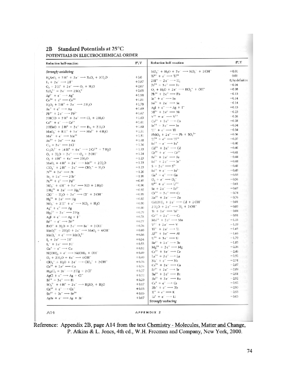 Standard potentials table in electrochemical order - CHEM 1050 - Studocu