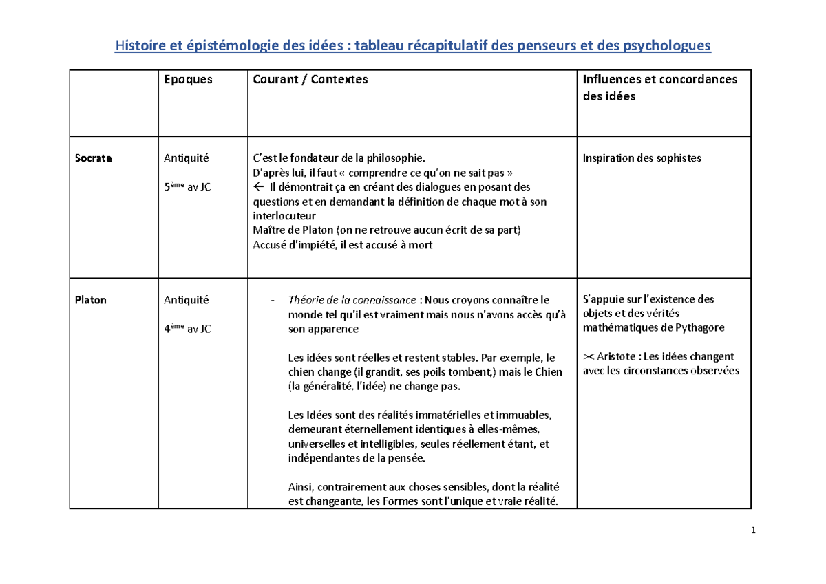 tableau-r-capitulatif-pist-mologie-warning-tt-undefined-function