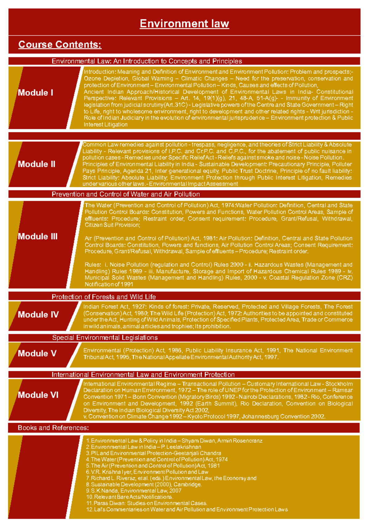 Evrionment law syllabus - Environment law Course Contents: Introduction ...