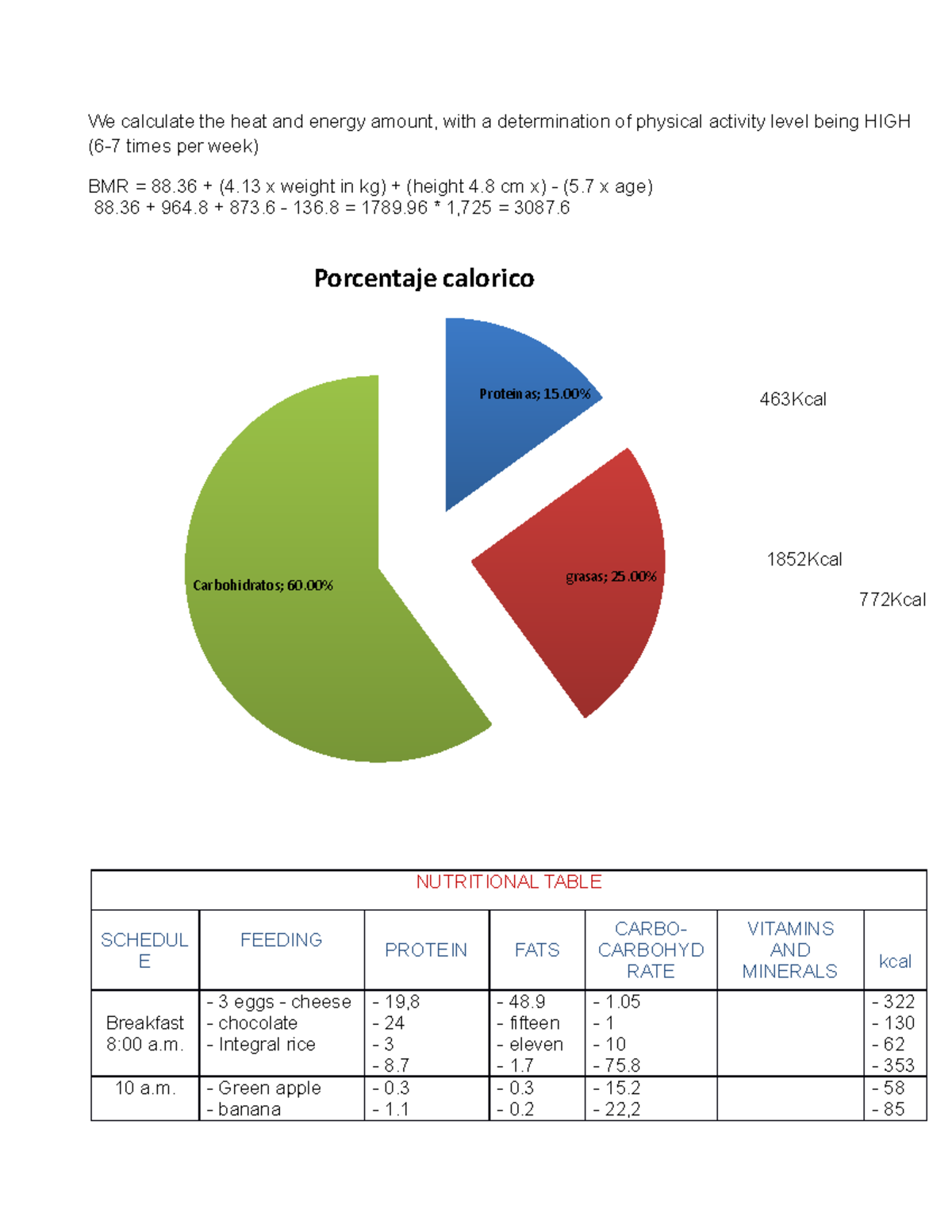 Nutrition Graphics - Grade: 9 - We calculate the heat and energy amount ...