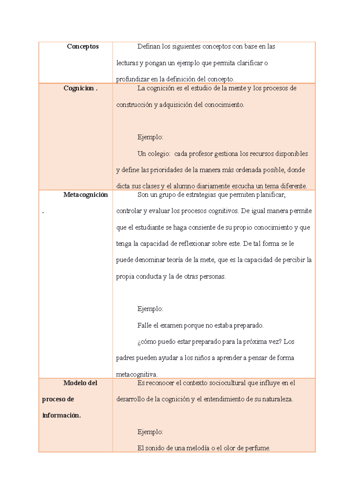 Cuadro de conceptos especificos - Conceptos Definan los siguientes ...
