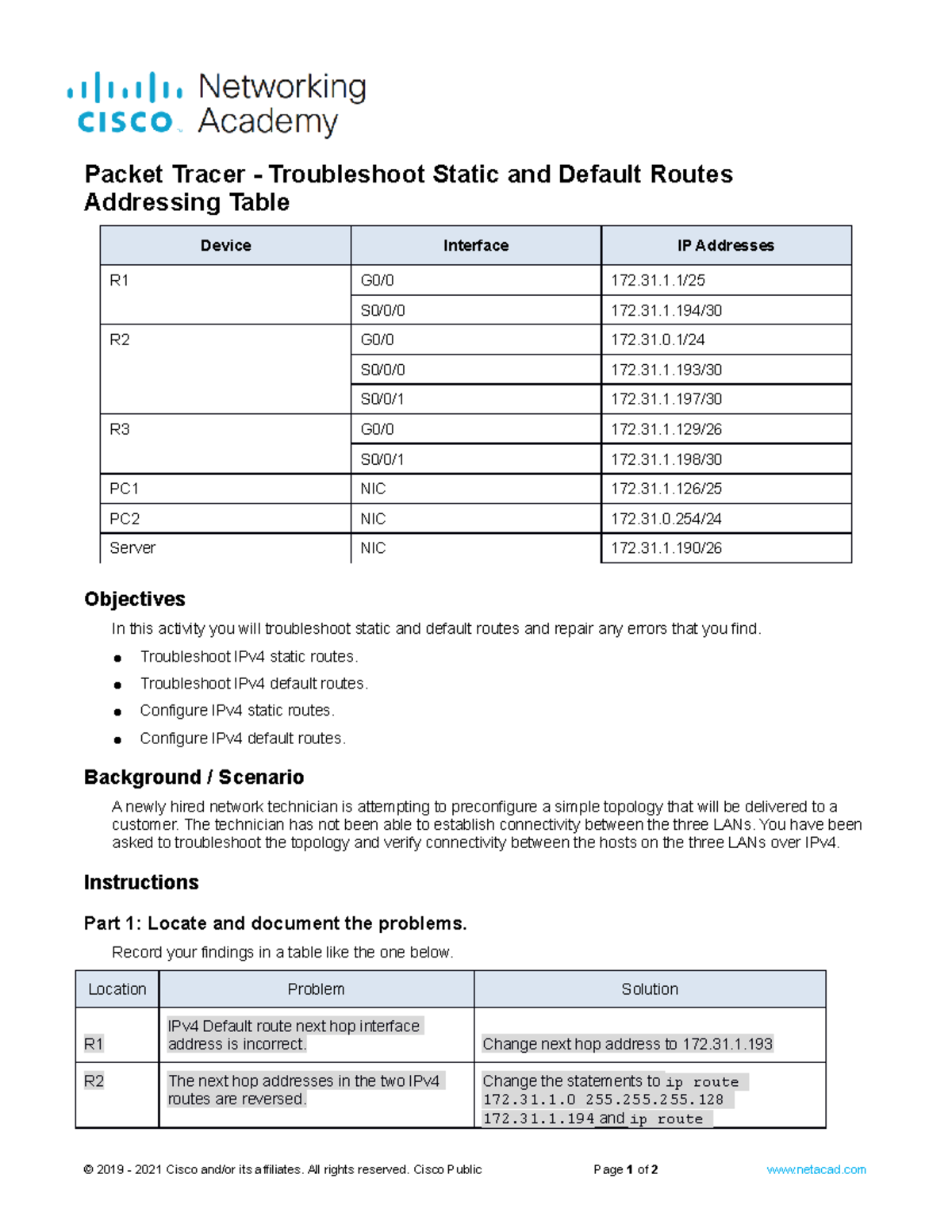 16 3 1 Packet Tracer Troubleshoot Static And Default Routes Answers