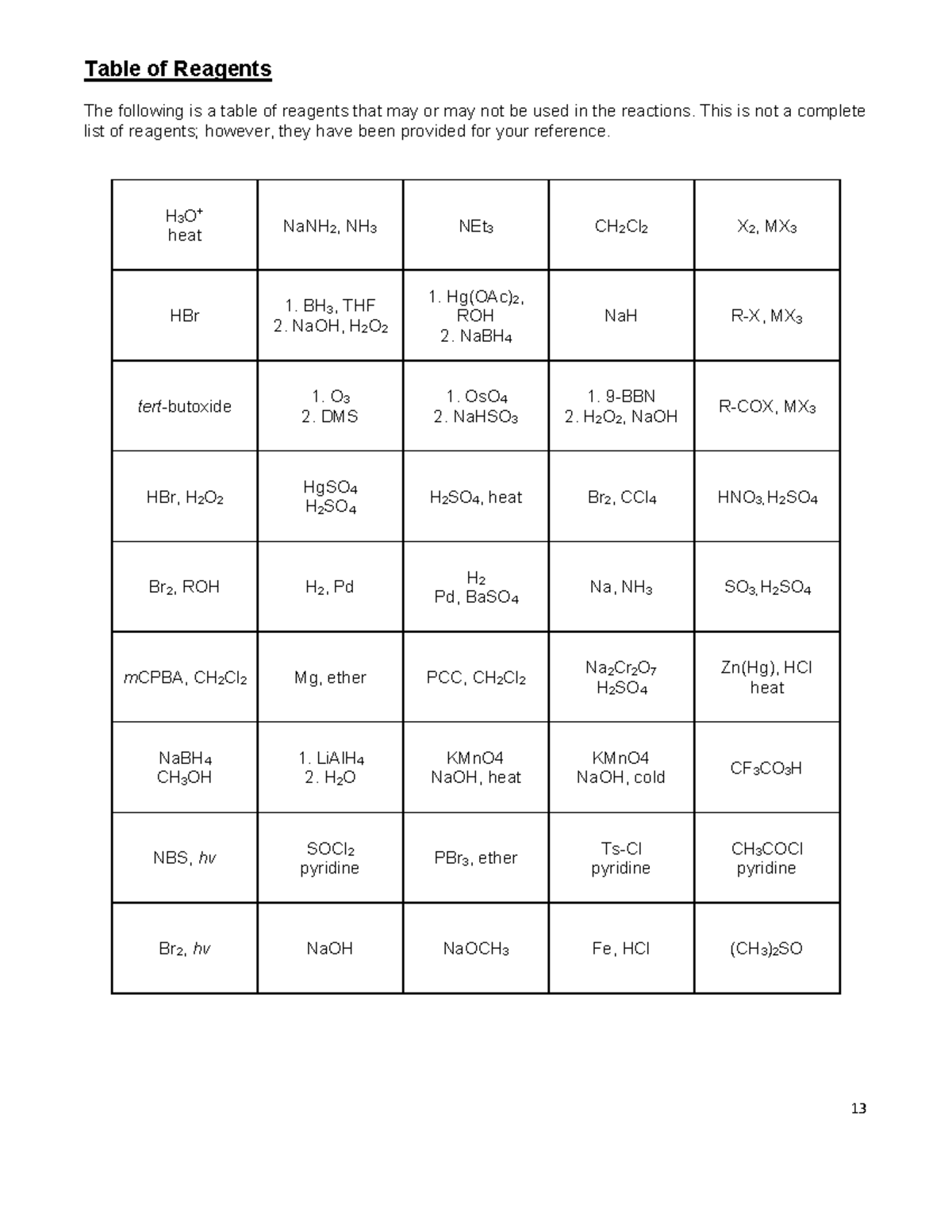 Table+of+Reagents - reagents cheat sheet - 13 Table of Reagents The ...