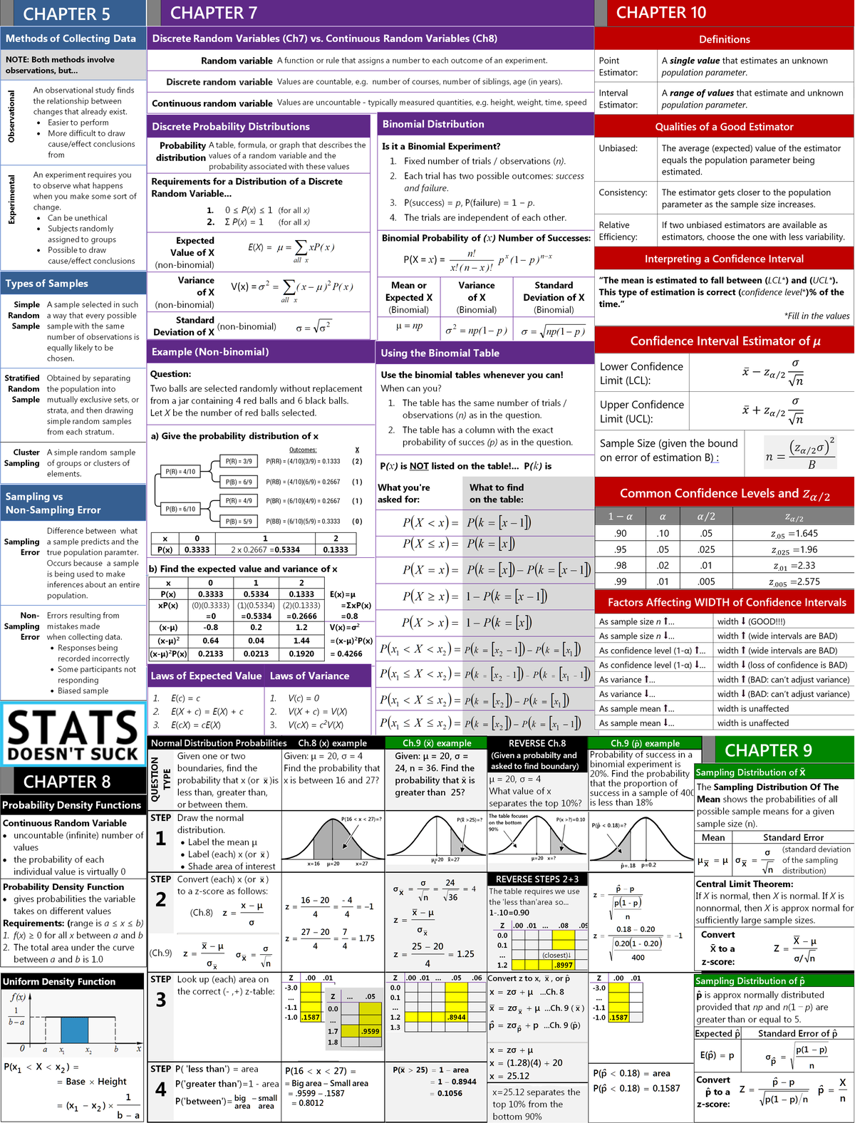 2320 formulas sheet - ADMS 2320 - Studocu