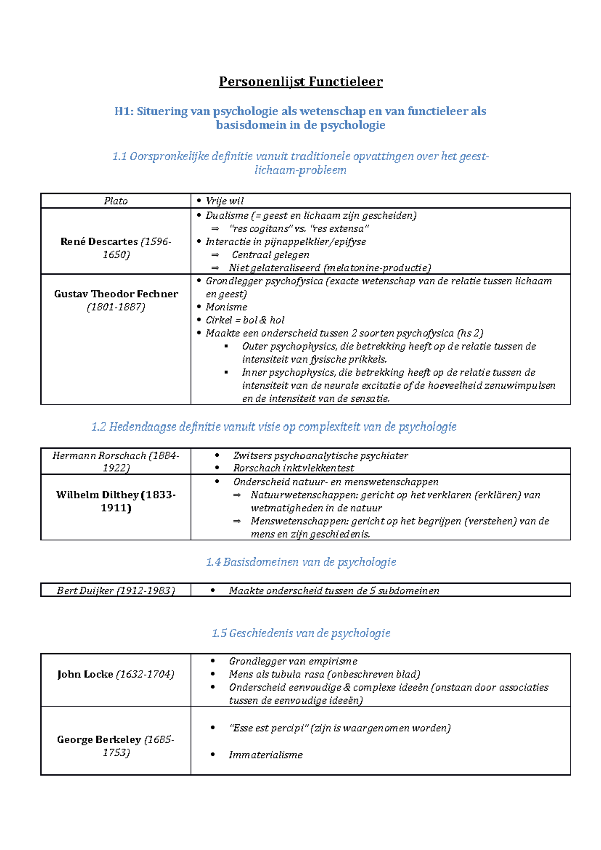 Personenlijst Functieleer - “res extensa” Interactie in pijnappelklier ...