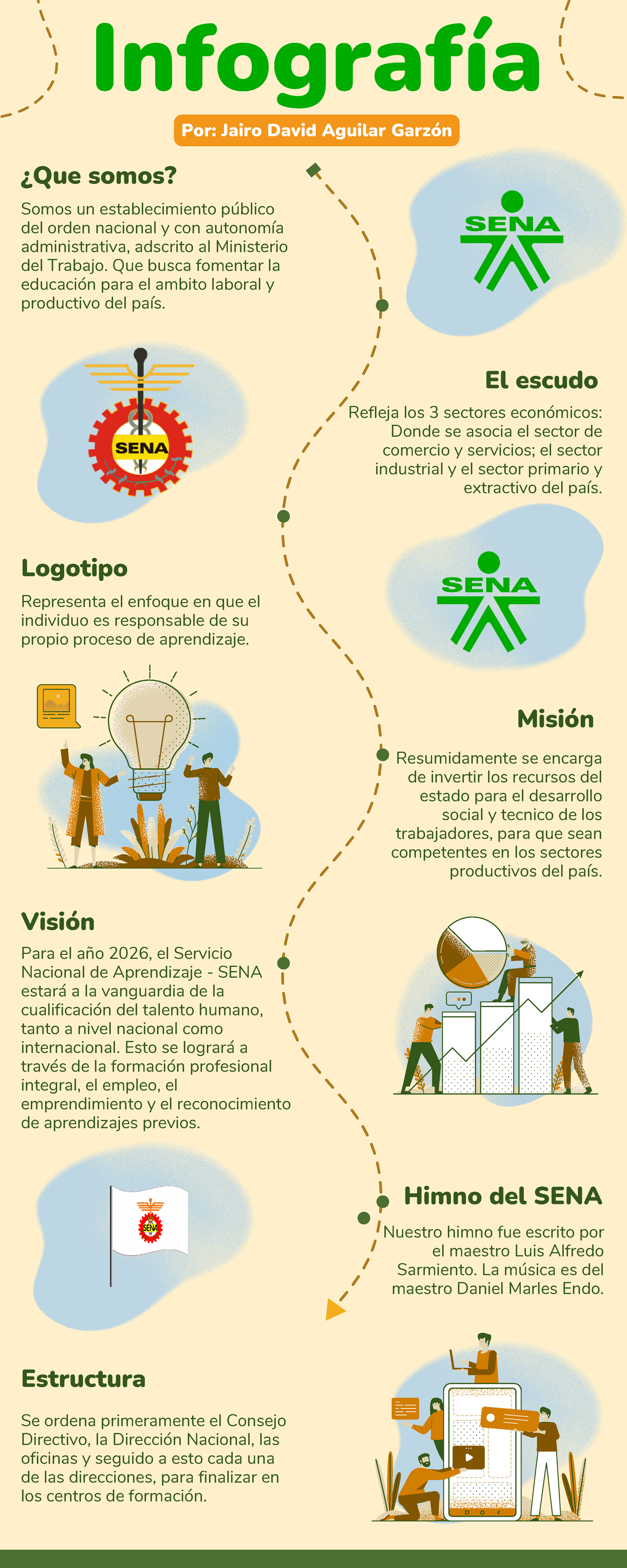 Infografía SENA DOC - infografia conceptos sena - Infografía ¿Que somos? Por: Jairo David ...