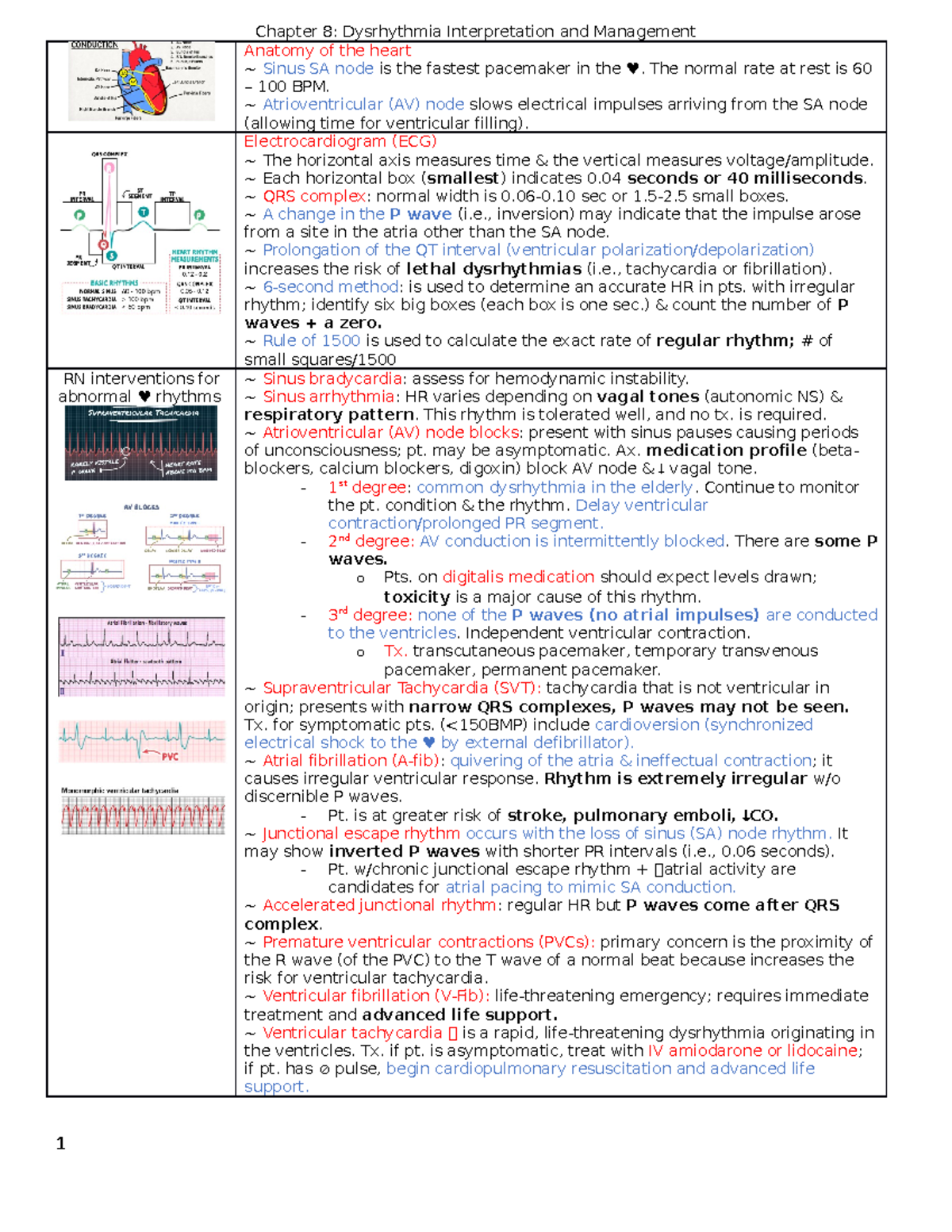 Exam 1 Notes - Content: Vents, Code Management, Respiratory Failure ...