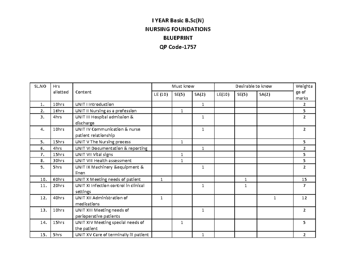 1757 nursing foundation blueprints - I YEAR Basic B(N) NURSING ...