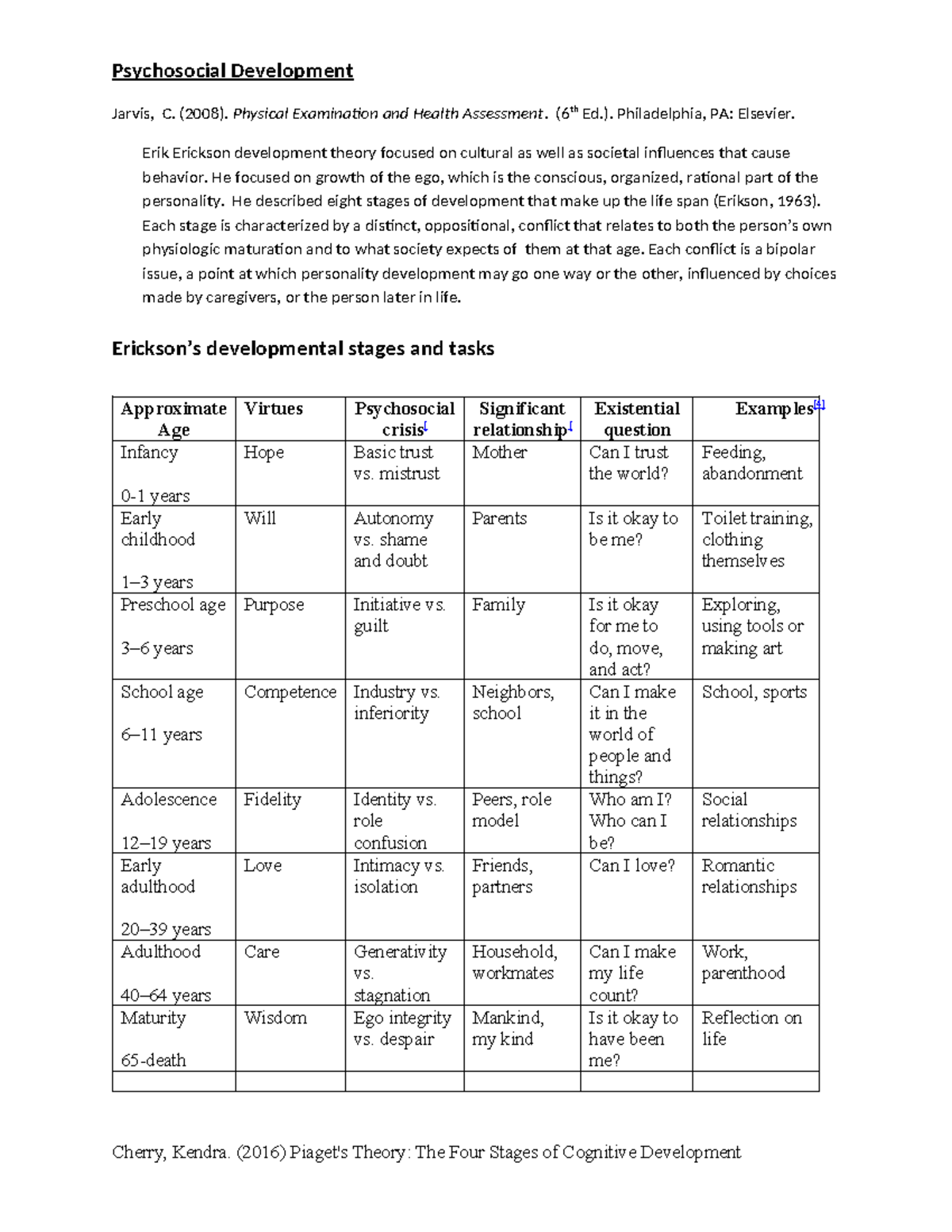 Erickson and developmental tasks - Psychosocial Development Jarvis, C ...