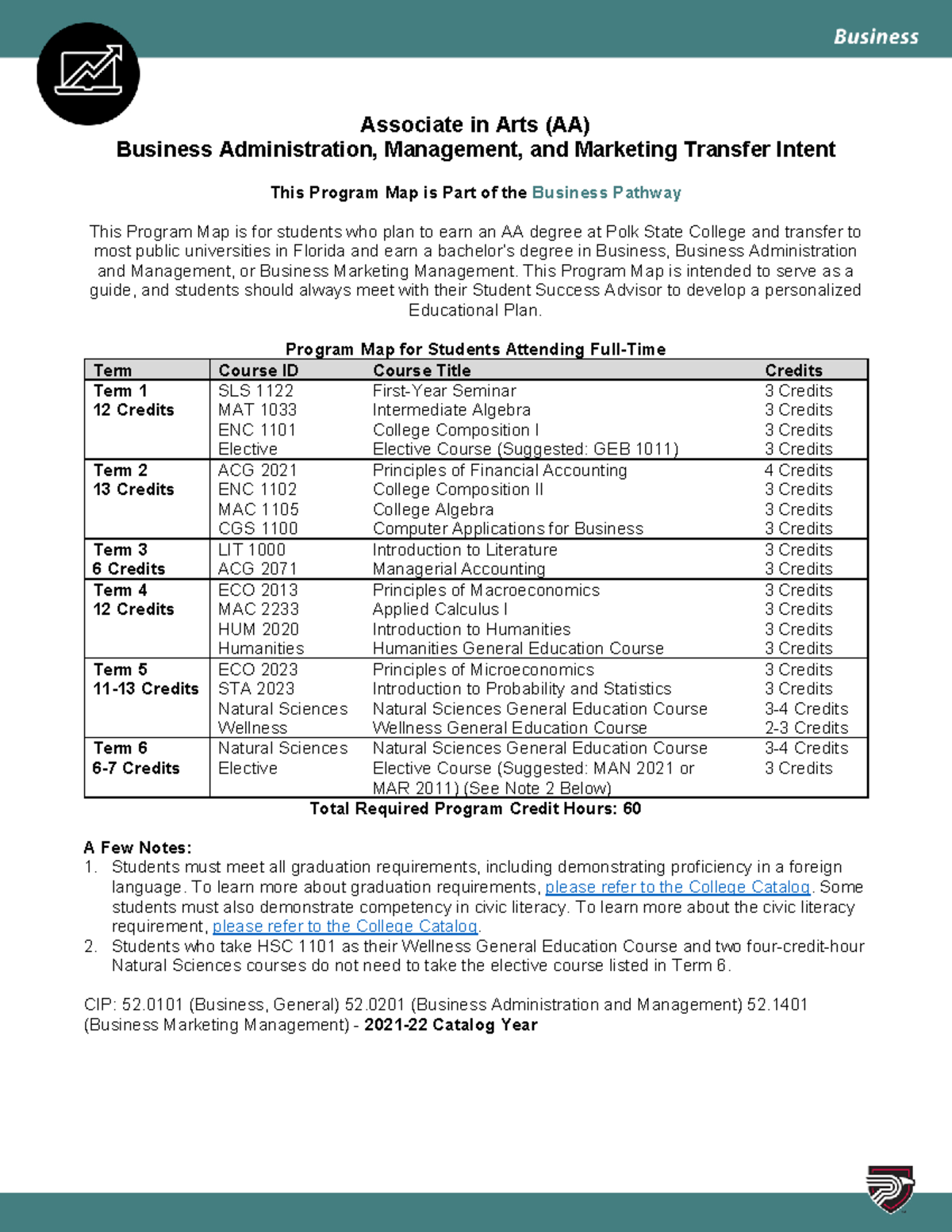 AA Business Administration-Management-Marketing 2021-22-2 - Associate ...