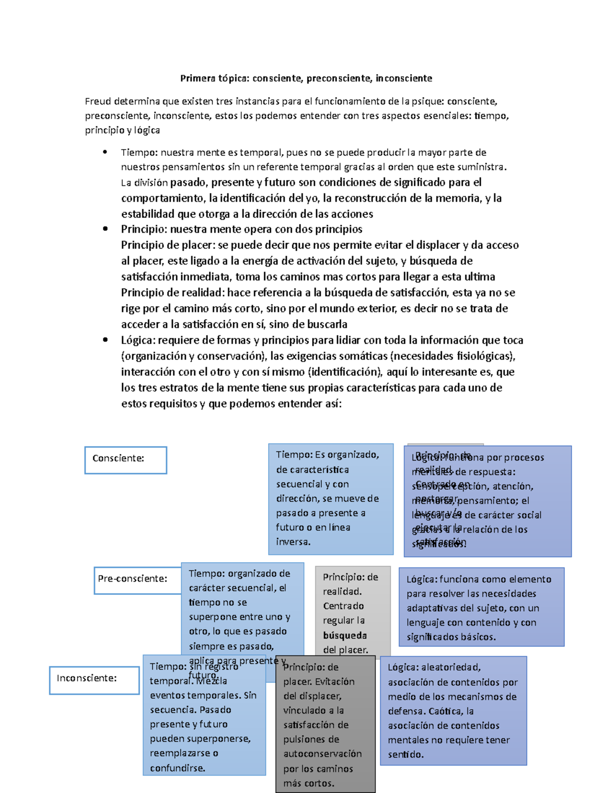 Primera tópica. - Primera tópica: consciente, preconsciente ...