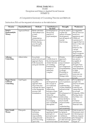 Trends, Network, and Critical Thinking (TNCT) Quarter 1 Module 5 Week 5 ...