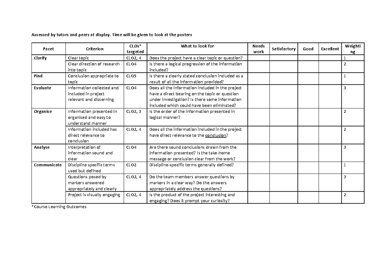 Project marking guide - Assessed by tutors and peers at display. Time ...