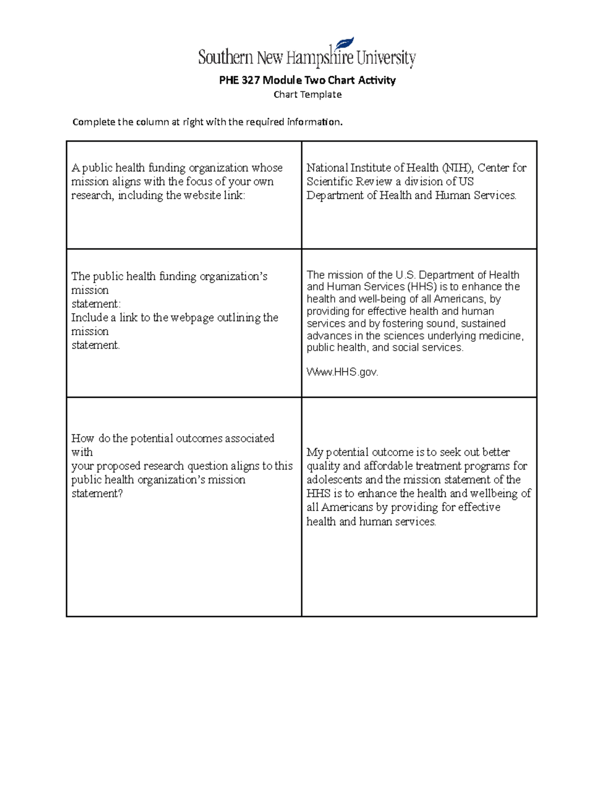 Phe327 module two chart activity (3) (5) - PHE 327 Module Two Chart ...