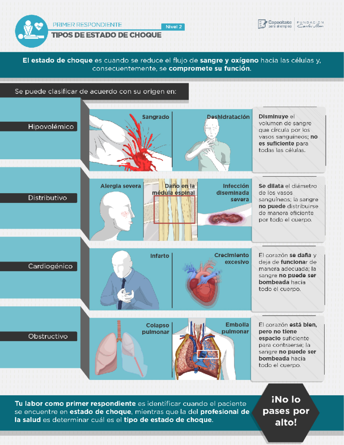 Tipos de estado de choque - Enfermeria - Studocu