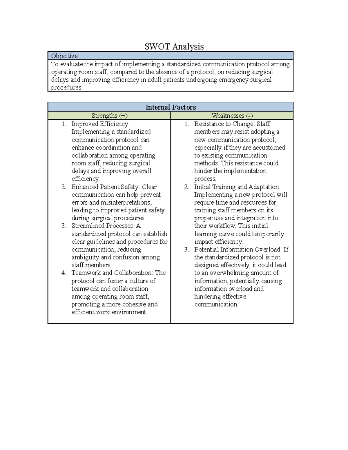 NUR625 Assignment 6 - SWOT Analysis Objective: To evaluate the impact ...