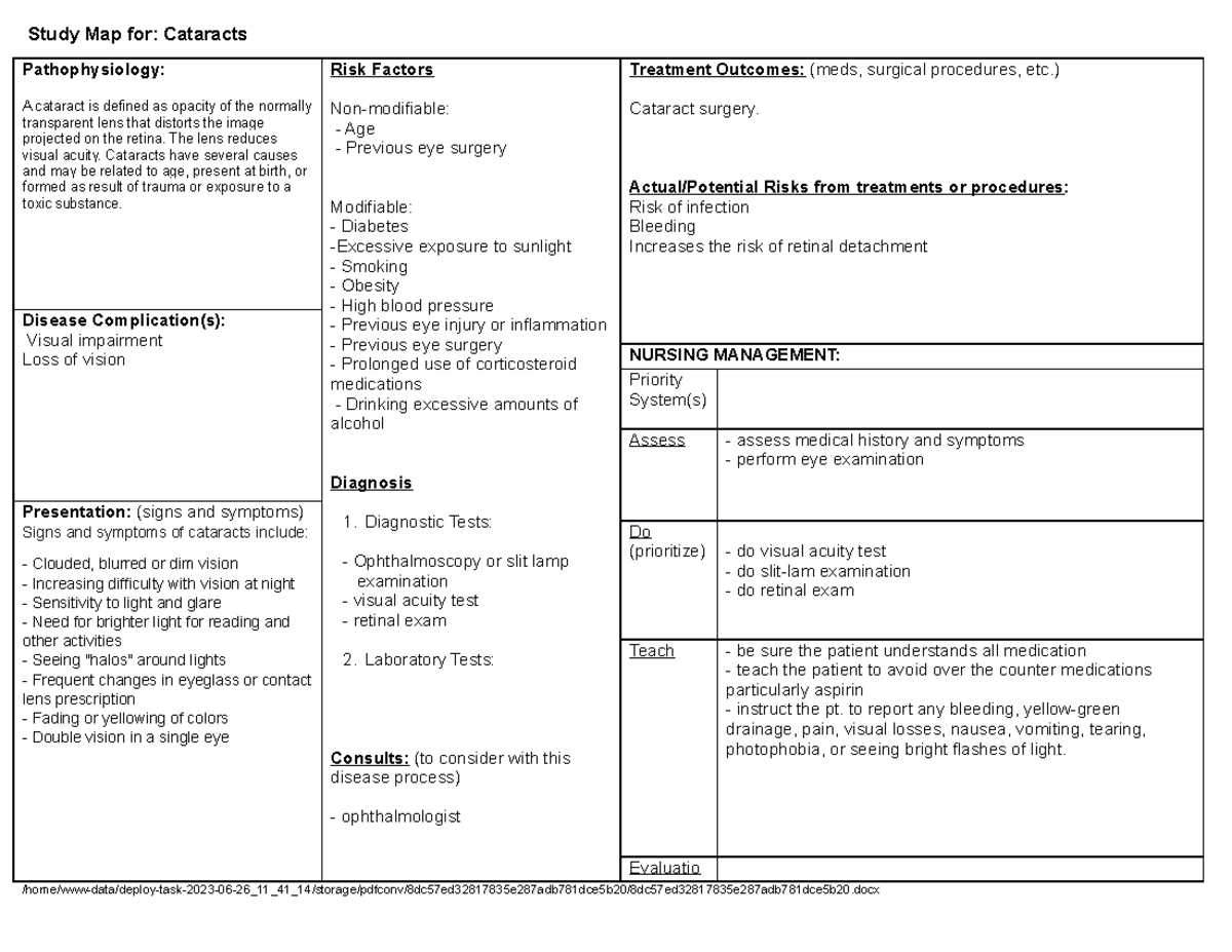 Cataracts - patho for acute care - Study Map for: Cataracts ...