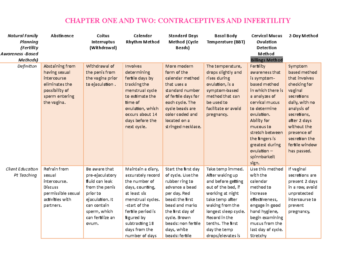 Contraception and Infertility - Natural Family Planning (Fertility ...