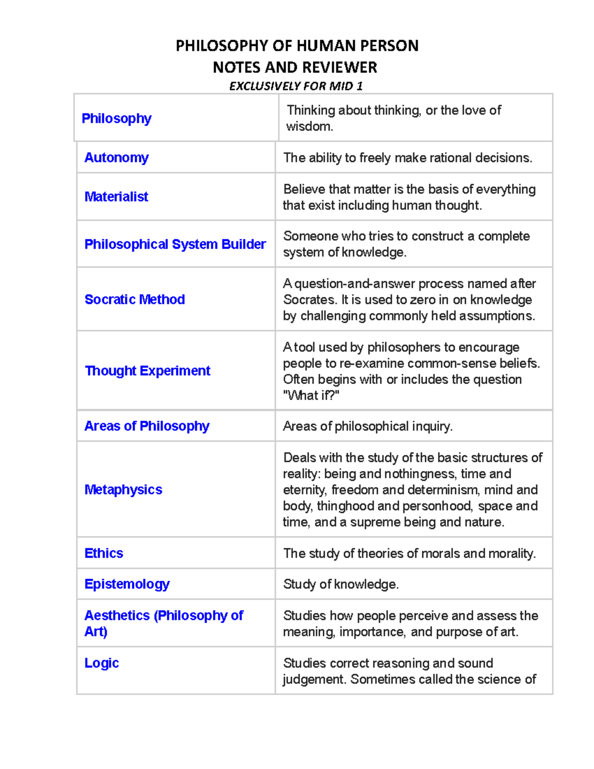 Philosophy of Human Person Notes - NOTES AND REVIEWER EXCLUSIVELY FOR ...