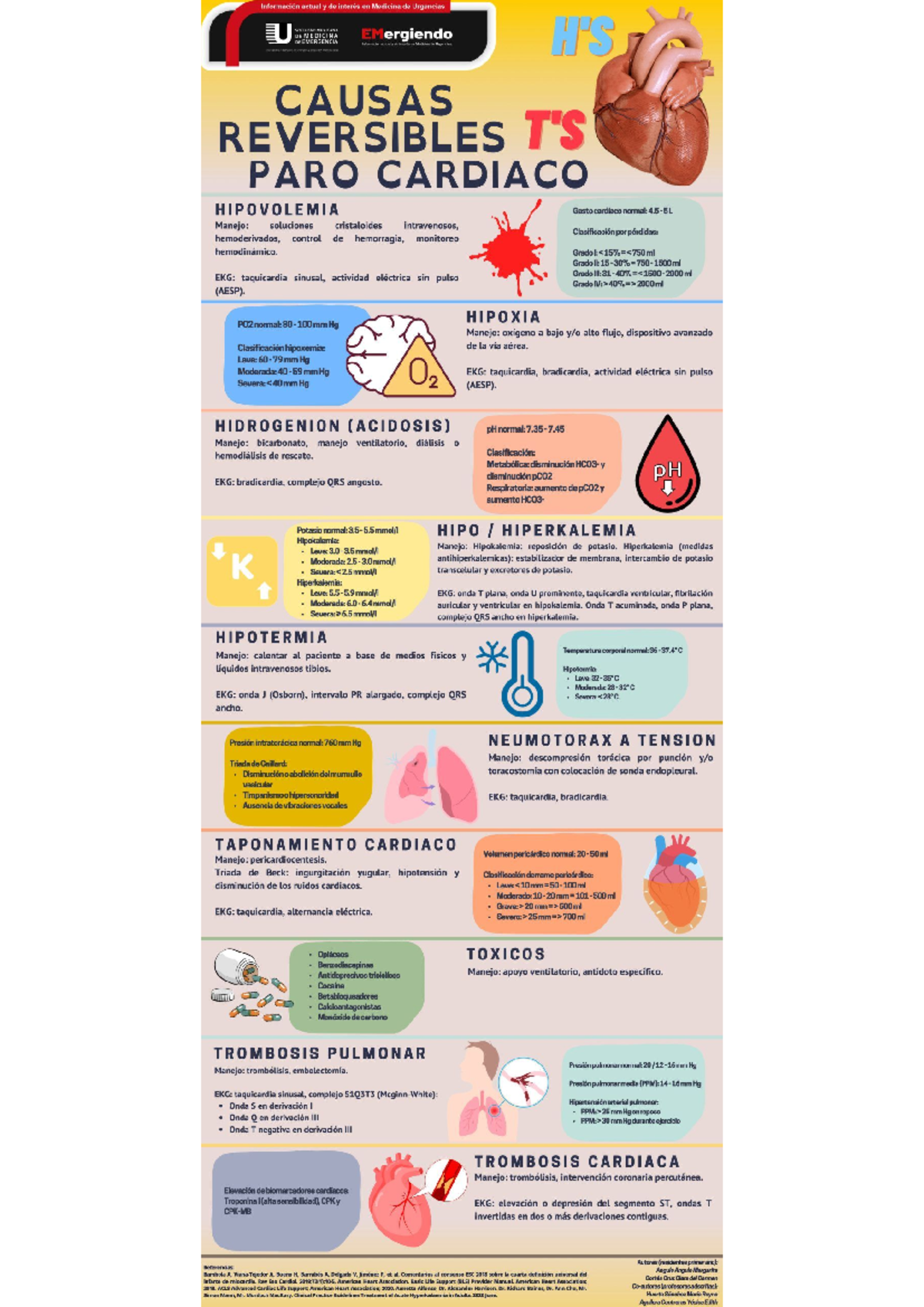 PDFReader 20240922 1100 - Información de Urgencias MEDICINA ergiendo EMERGENCIA CAUSAS ...