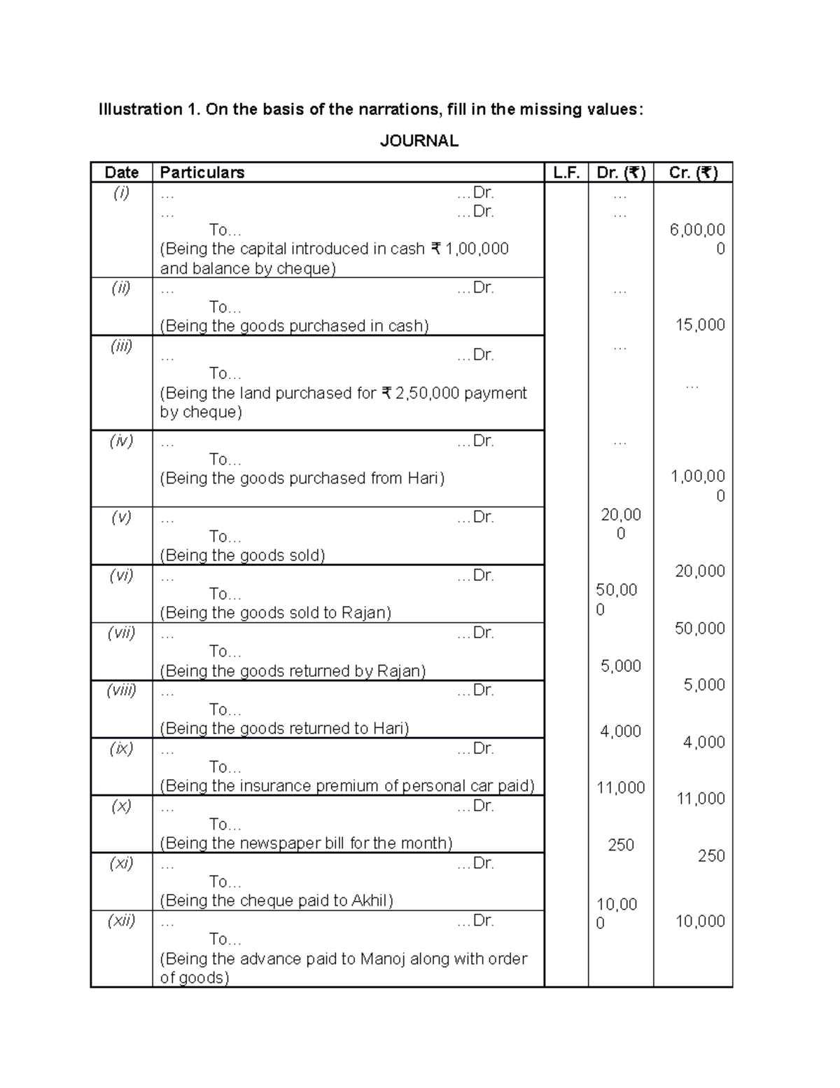 Journal Entries - Respiratory Care Exam Review: Review for the Entry ...