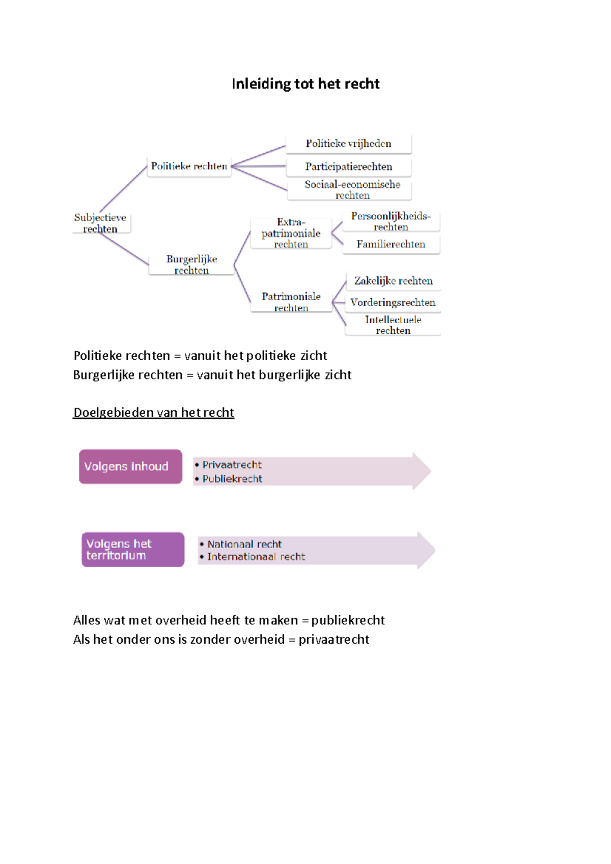 Wat is recht H1 - Inleiding tot het recht Politieke rechten = vanuit ...