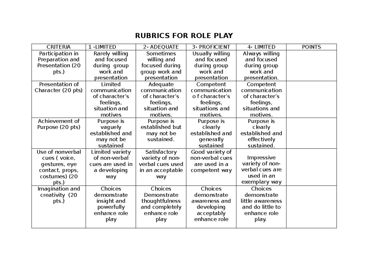 Rubrics FOR ROLE PLAY - criteria - RUBRICS FOR ROLE PLAY CRITERIA 1 ...