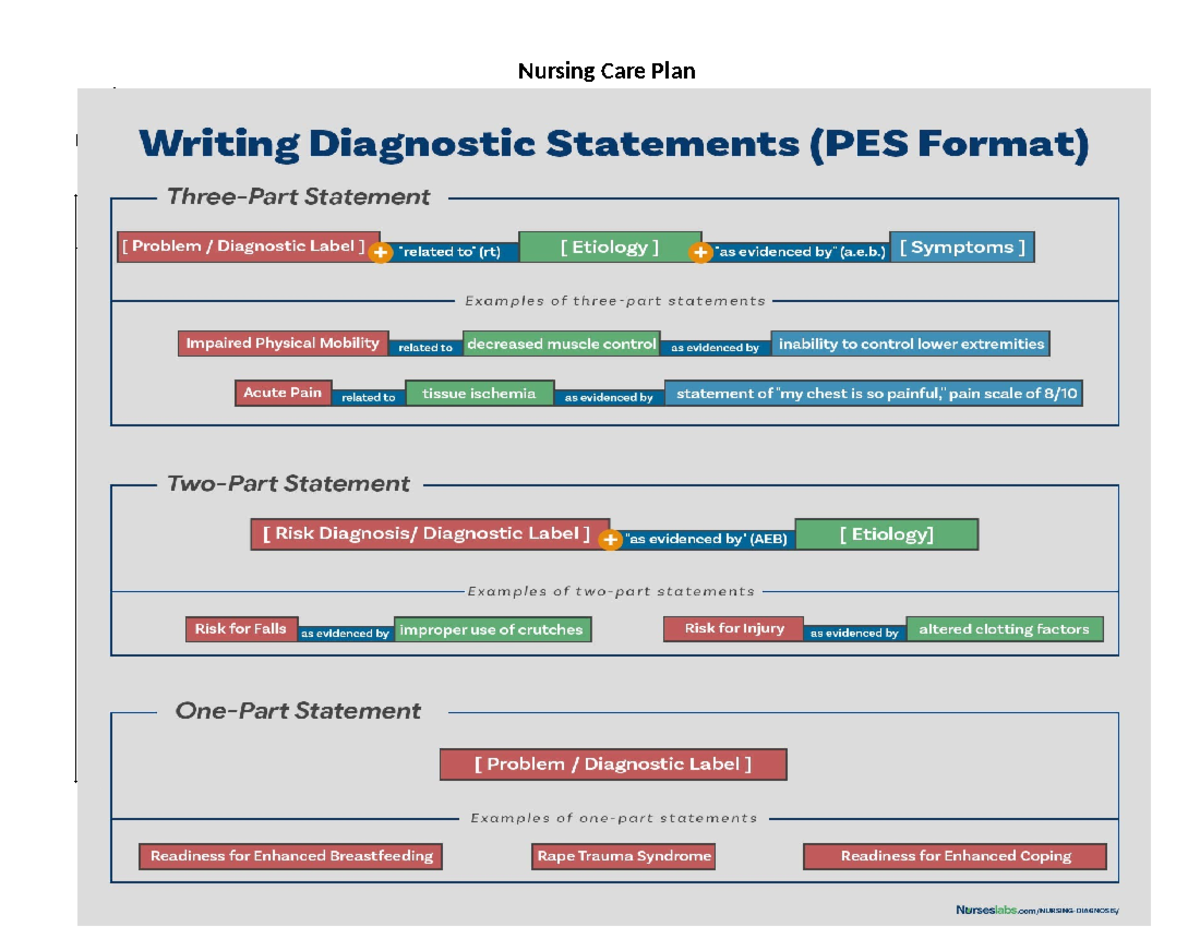 Nursing CARE PLAN Guideline - Nursing Care Plan Patient Name ...