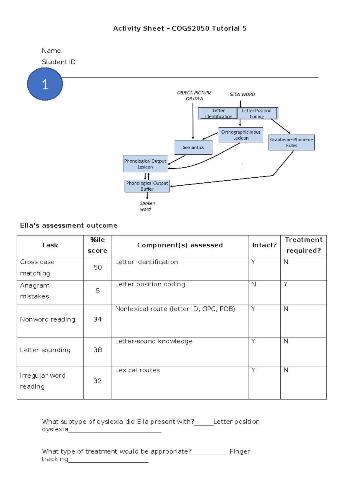 Tutorial 5 Activity Sheet - Activity Sheet – COGS2050 Tutorial 5 Name ...