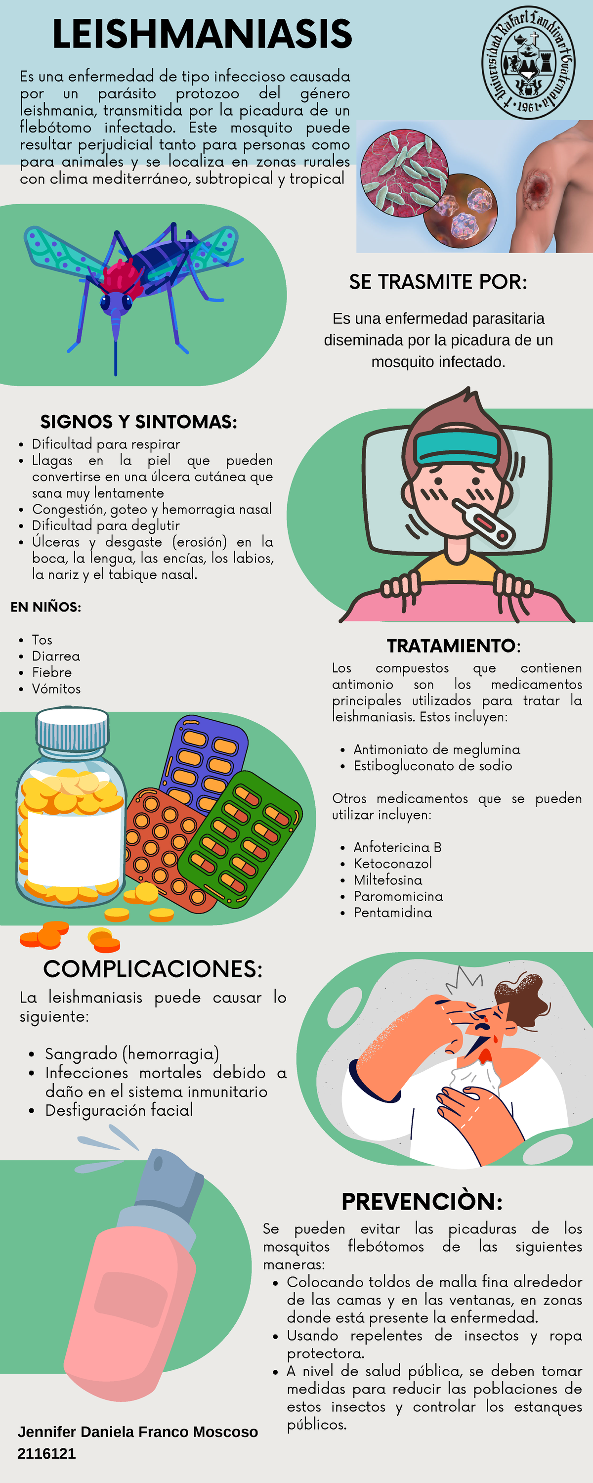 Infografia sobre la Leishmaniasis- Jennifer Franco - LEISHMANIASIS SE ...