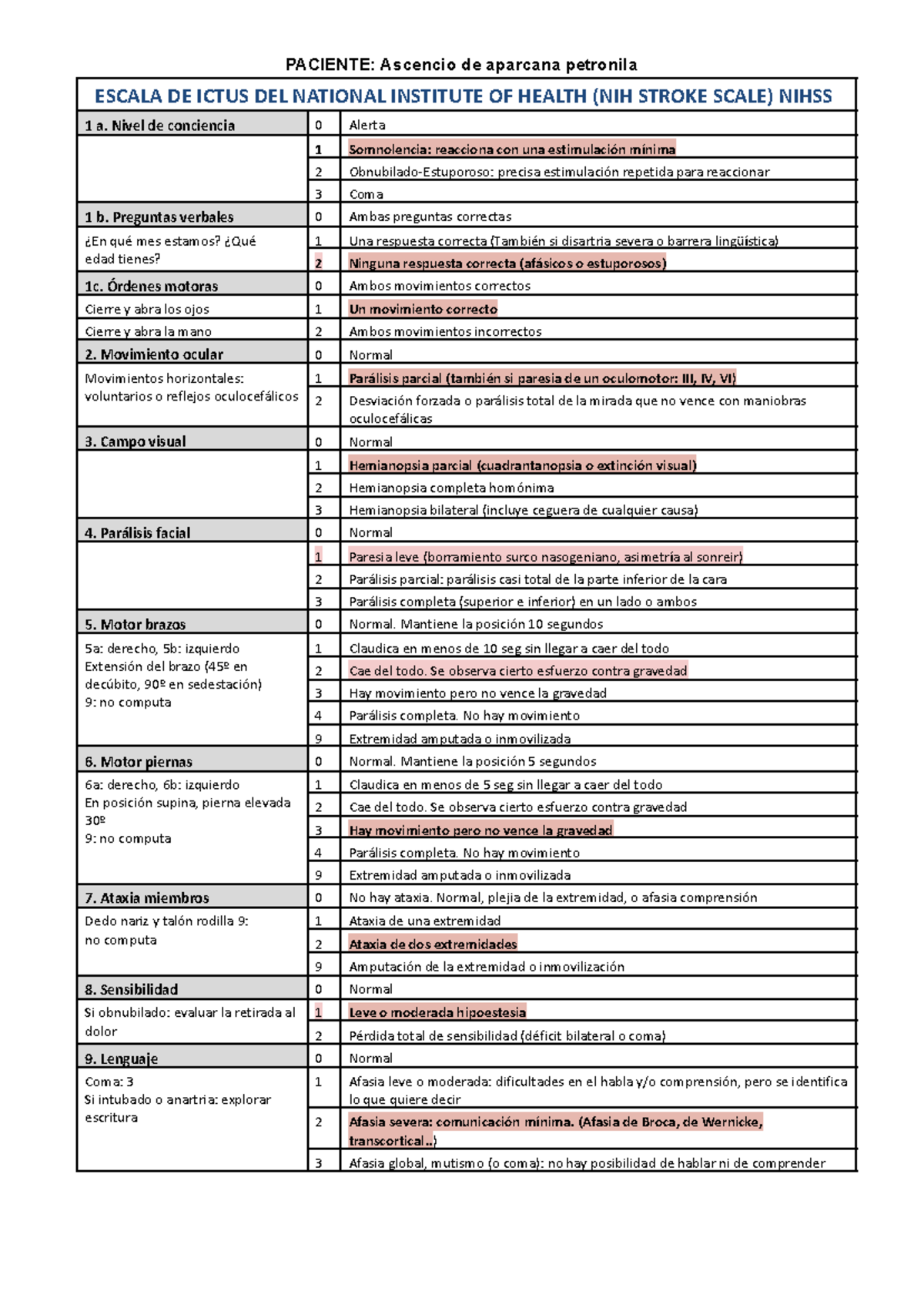 Nihss. Escala DE Ictus DEL National Institute OF Health - PACIENTE ...