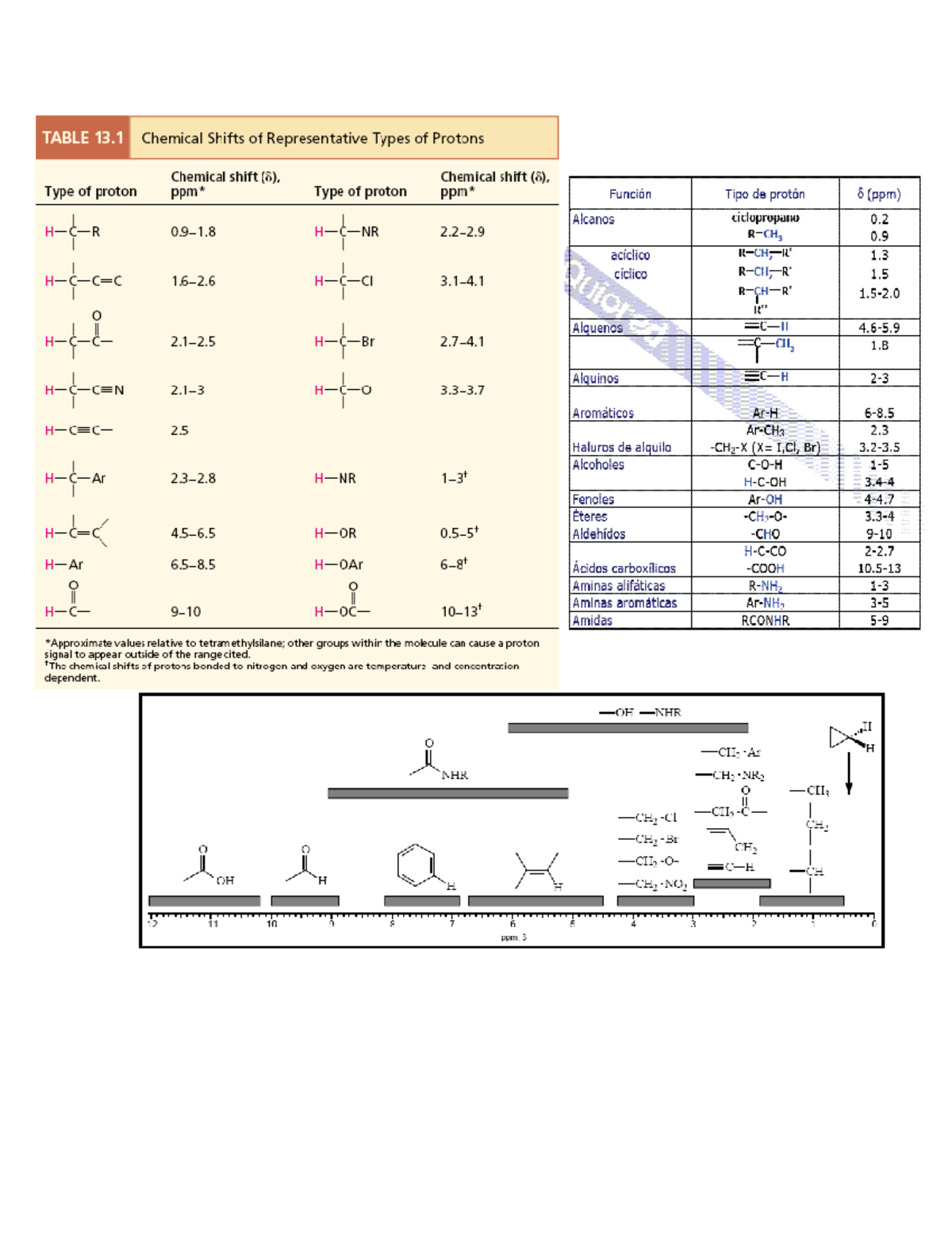 Tablas H Y C - ffffffffffff - Química - Studocu
