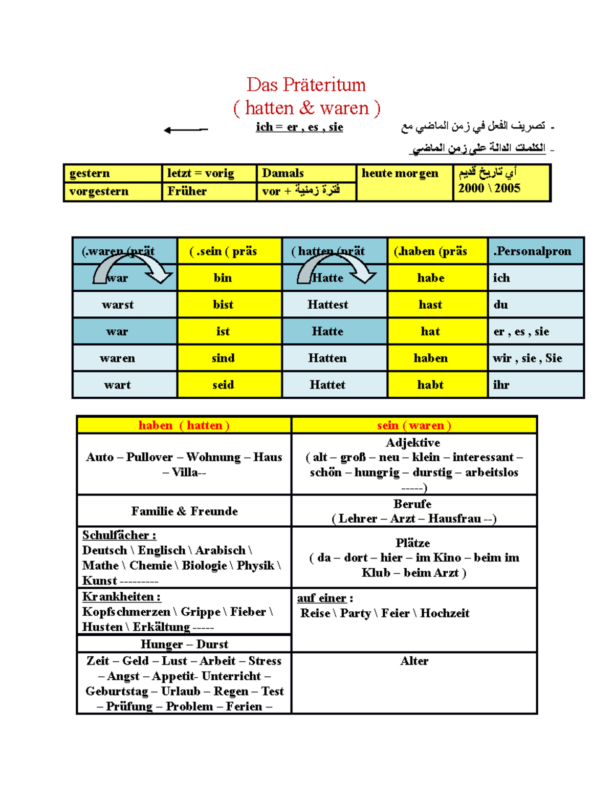 Das Präteritum - Das Präteritum ( hatten & waren ) ich = er , es , sie ...