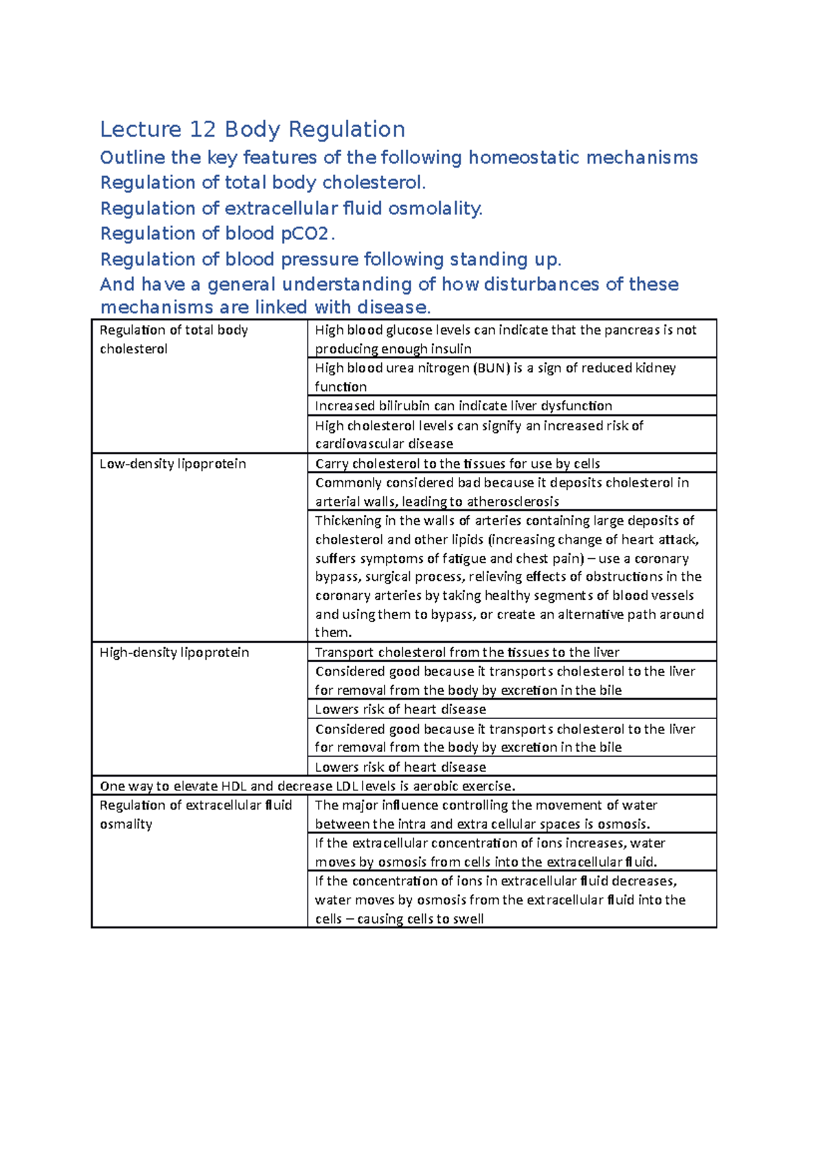 Lecture 12 Body Regulation - Lecture 12 Body Regulation Outline the key ...