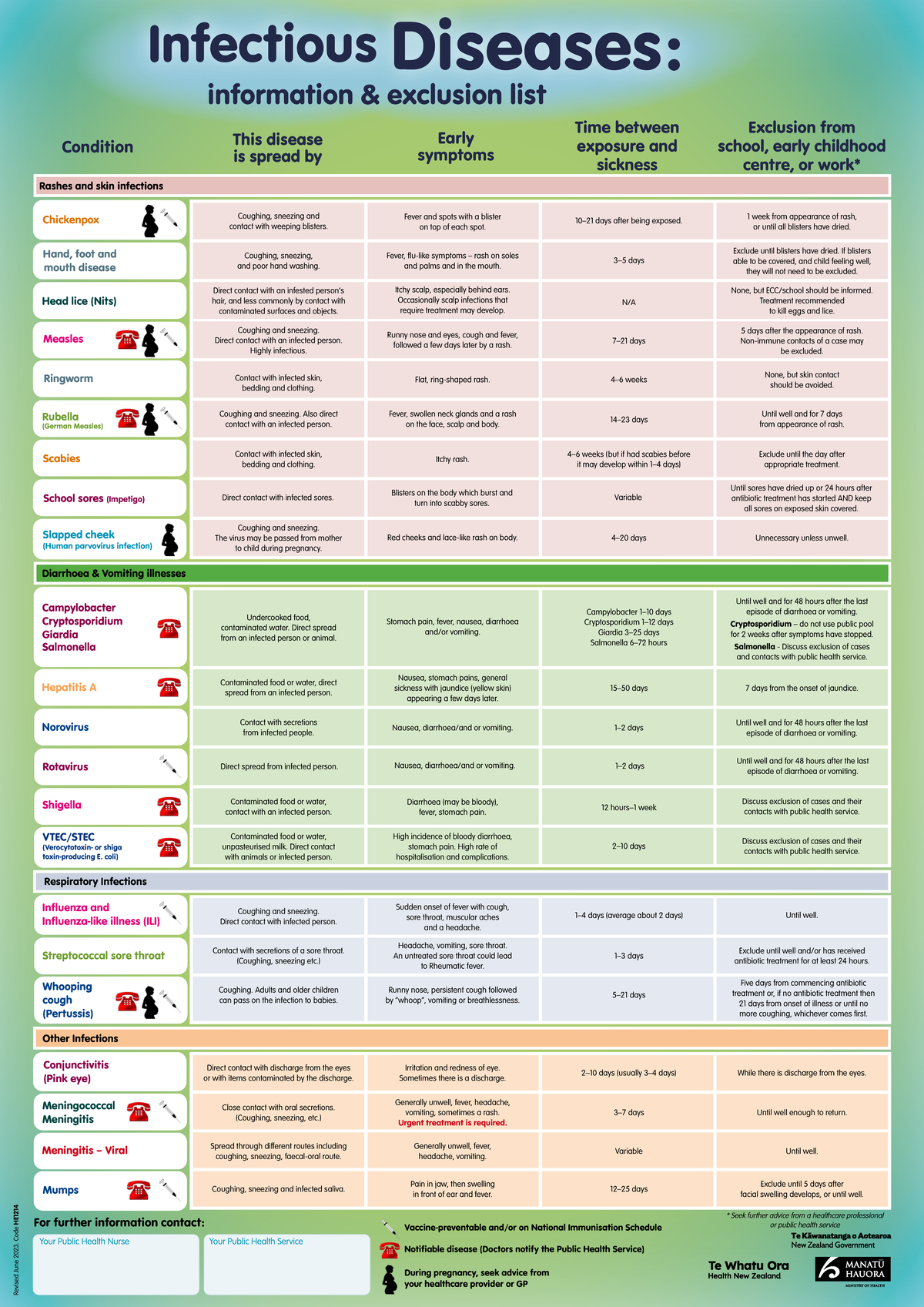Infectious-Diseases - infection - Revised June 2023. Code HE ...