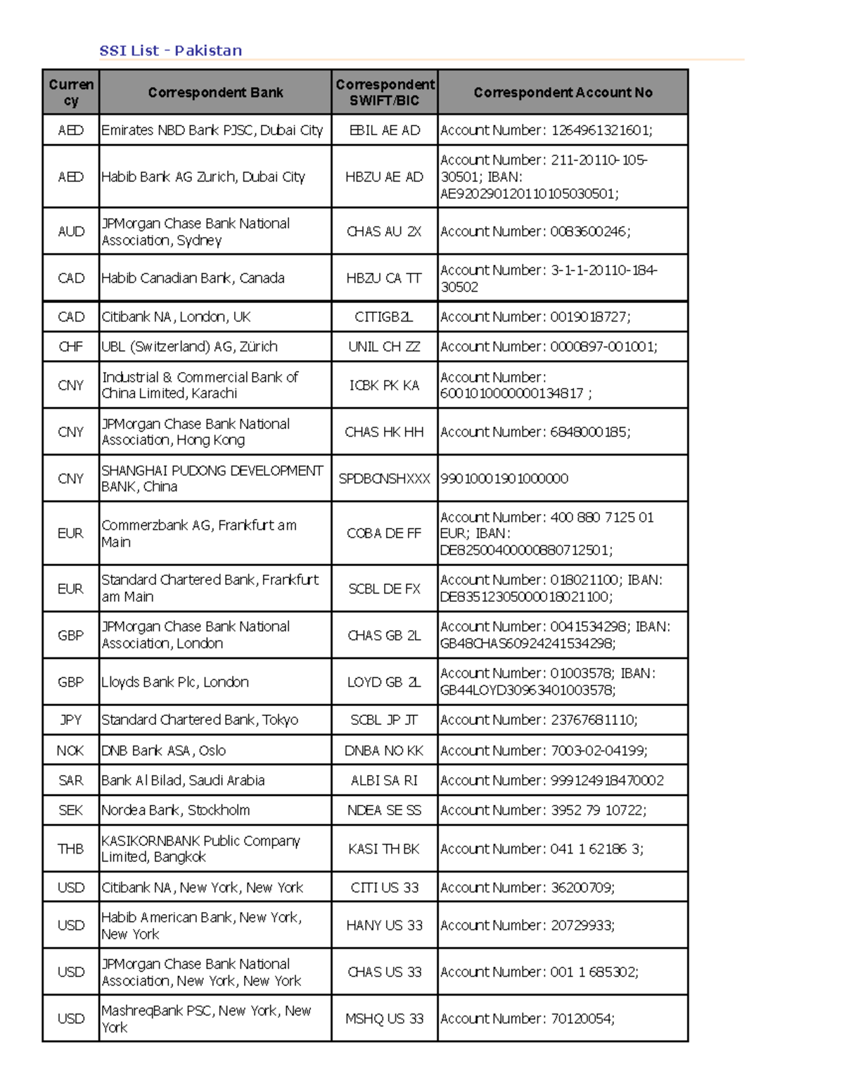Bank AL Habib Ltd Pakistan Account List June 2020 - SSI List - Pakistan ...