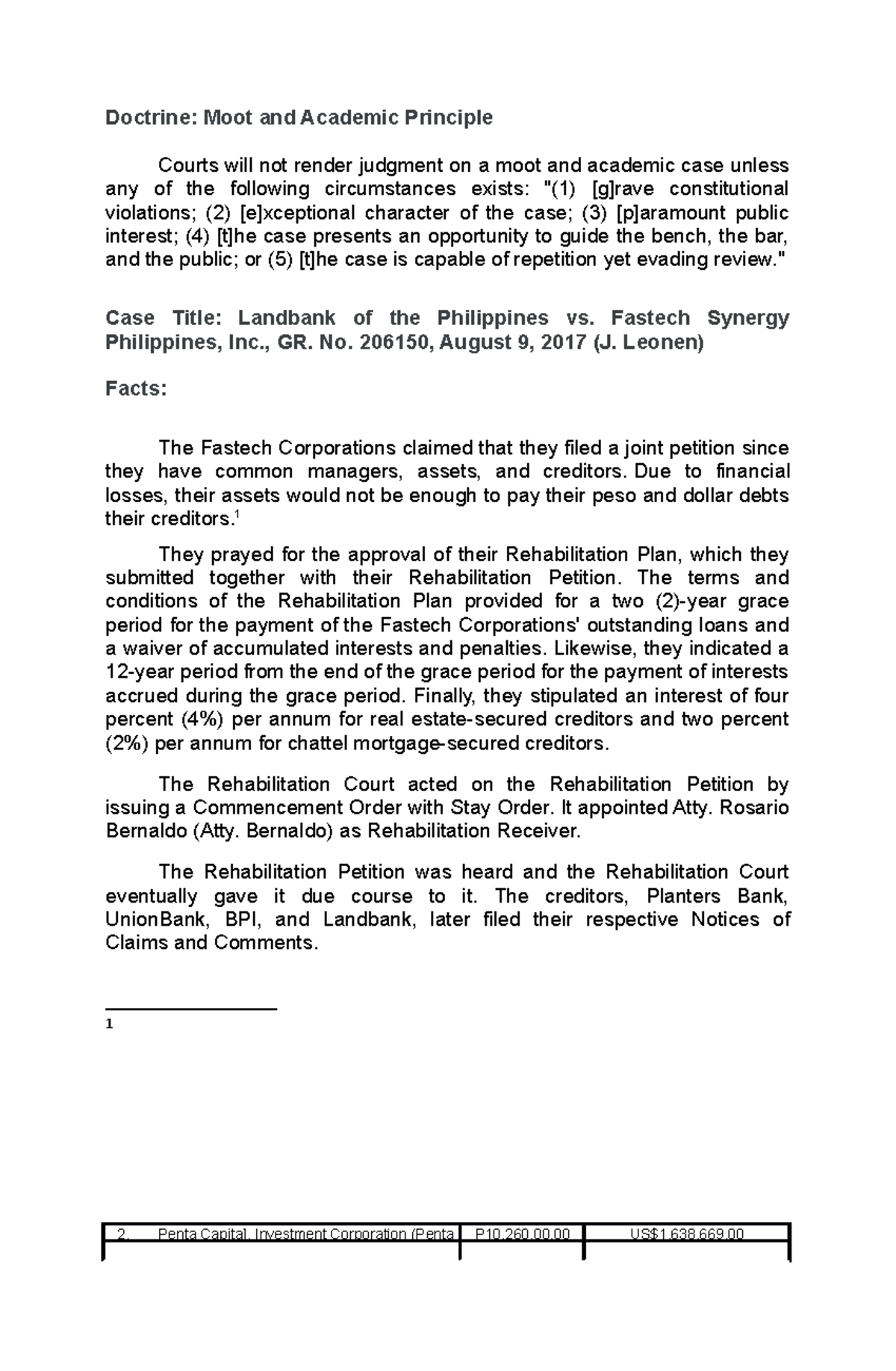 12.Digested Landbank of the Philippines vs. Fastech Synergy Philippines ...