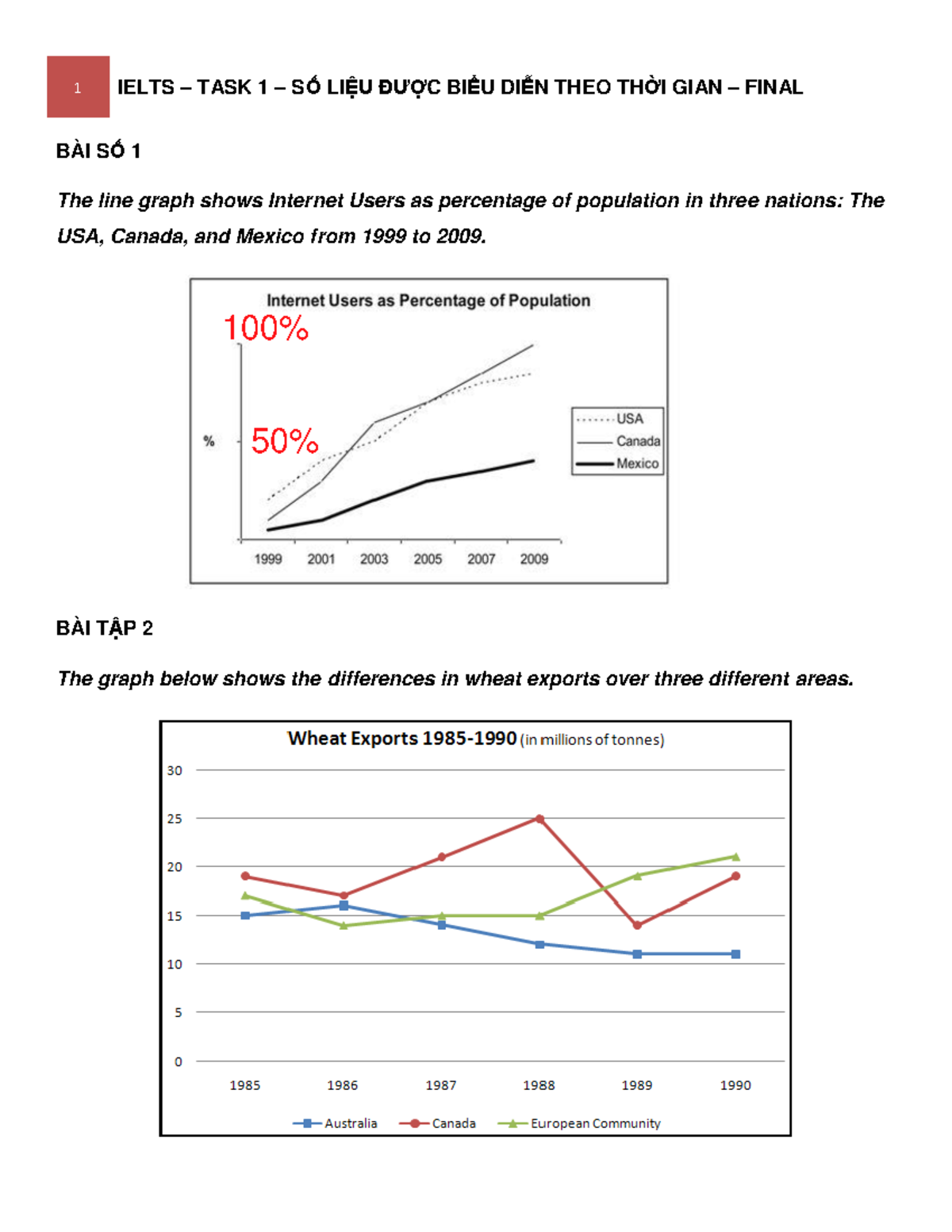 A B C TASK 1 THEO THOI GIAN - BÀI SỐ 1 The line graph shows Internet ...