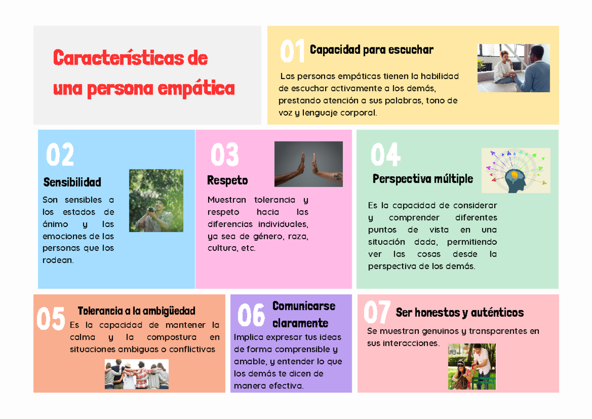 Organizador grafico de las características de una persona empática ...