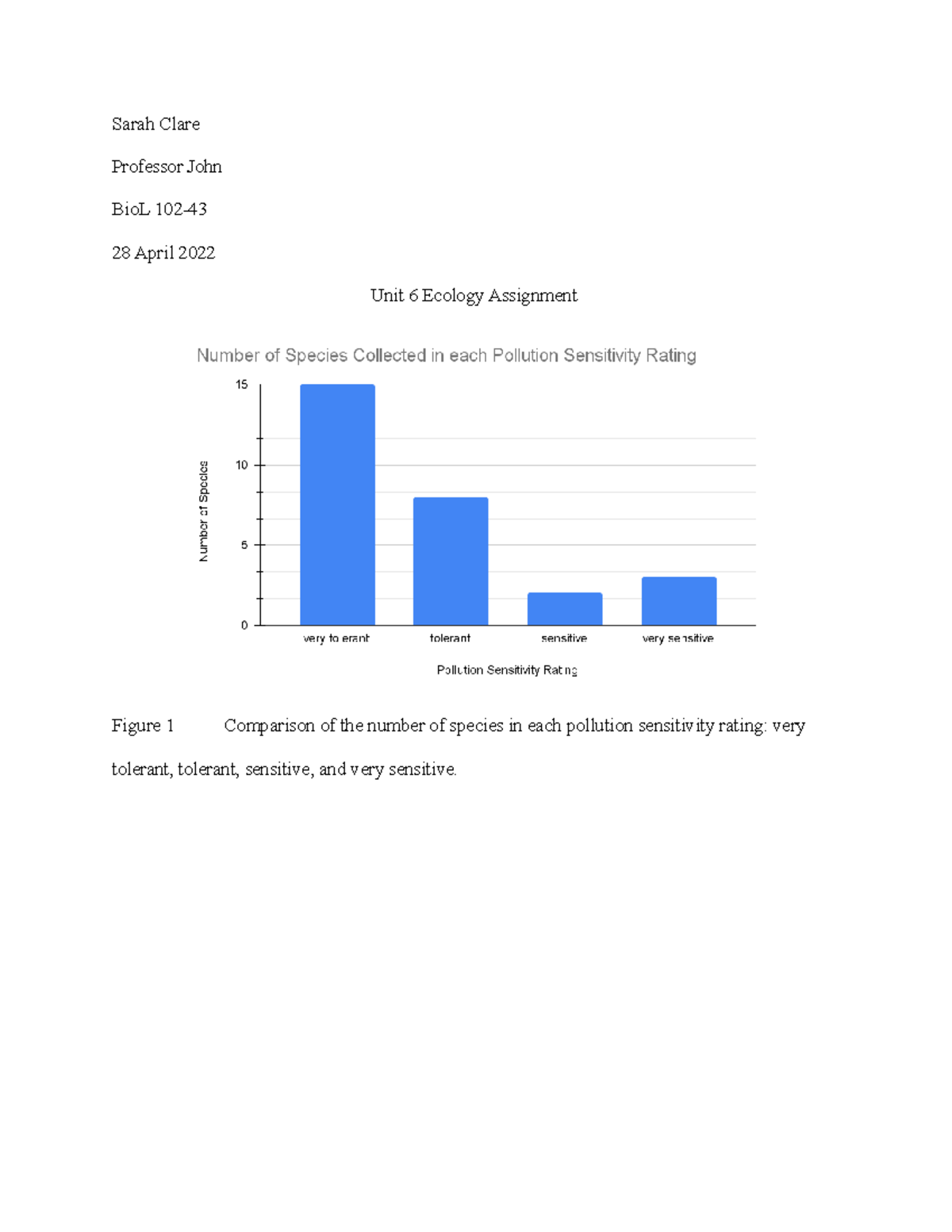 Unit 6 ecology Writing Assignment - Sarah Clare Professor John BioL 102 ...
