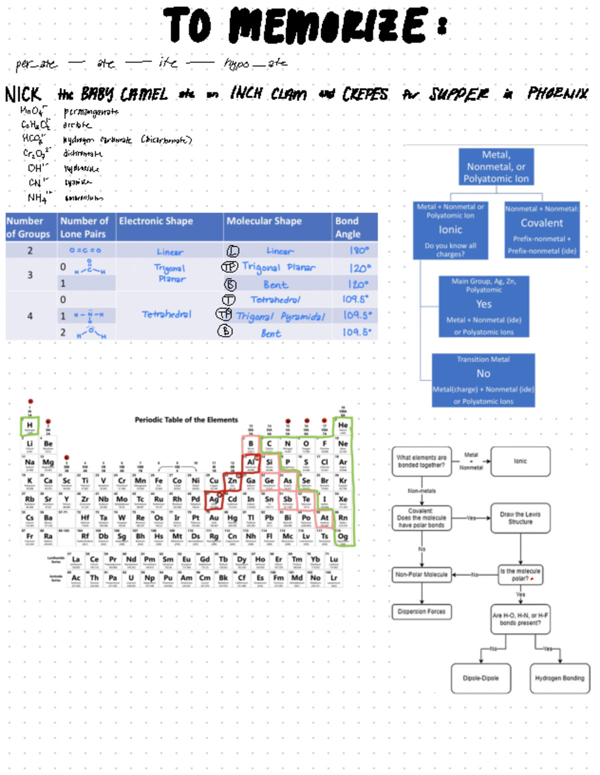 CHEM 108 - CHEM 108 - TO MEMORIZE: perate - ate - ite - hypo-ate NICK ...