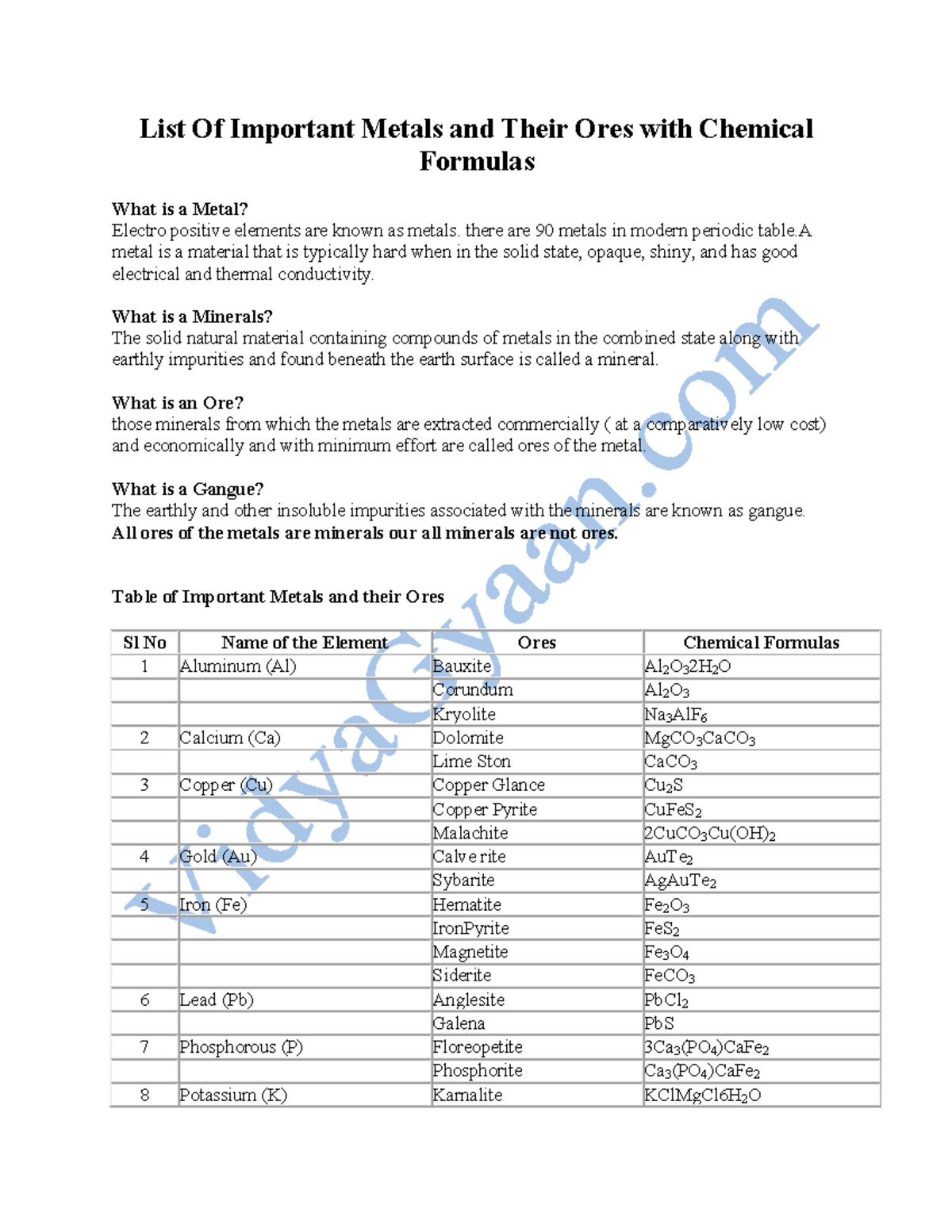 List Of Important Metals And Their Ores With Chemical Formulas PDF 1