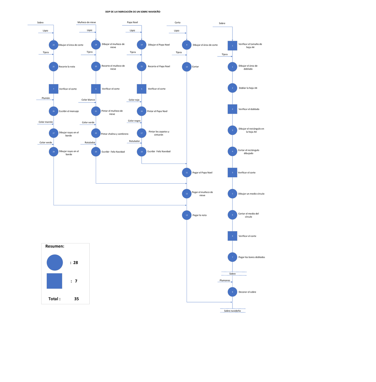 DOP Sobre Decorativo - Logistica y cadena de suministros - DOP DE LA ...