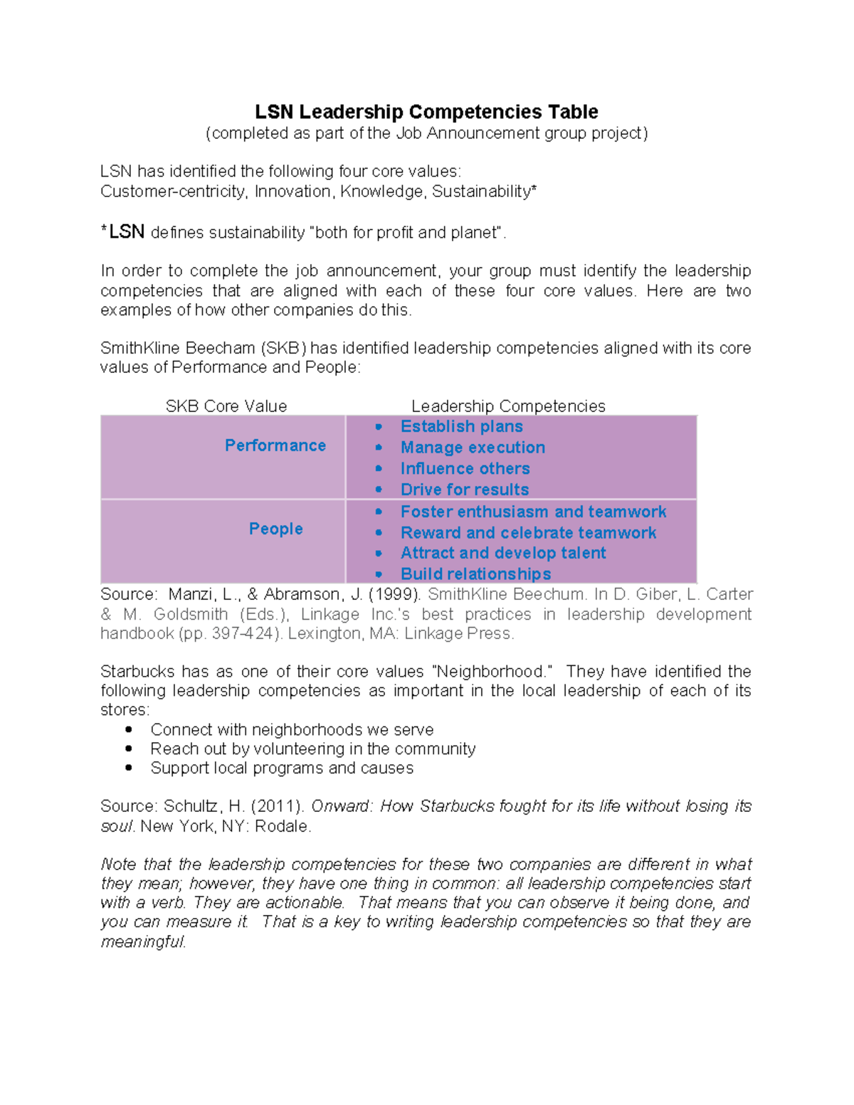 LSN Leadership Competencies Table - LSN Leadership Competencies Table ...