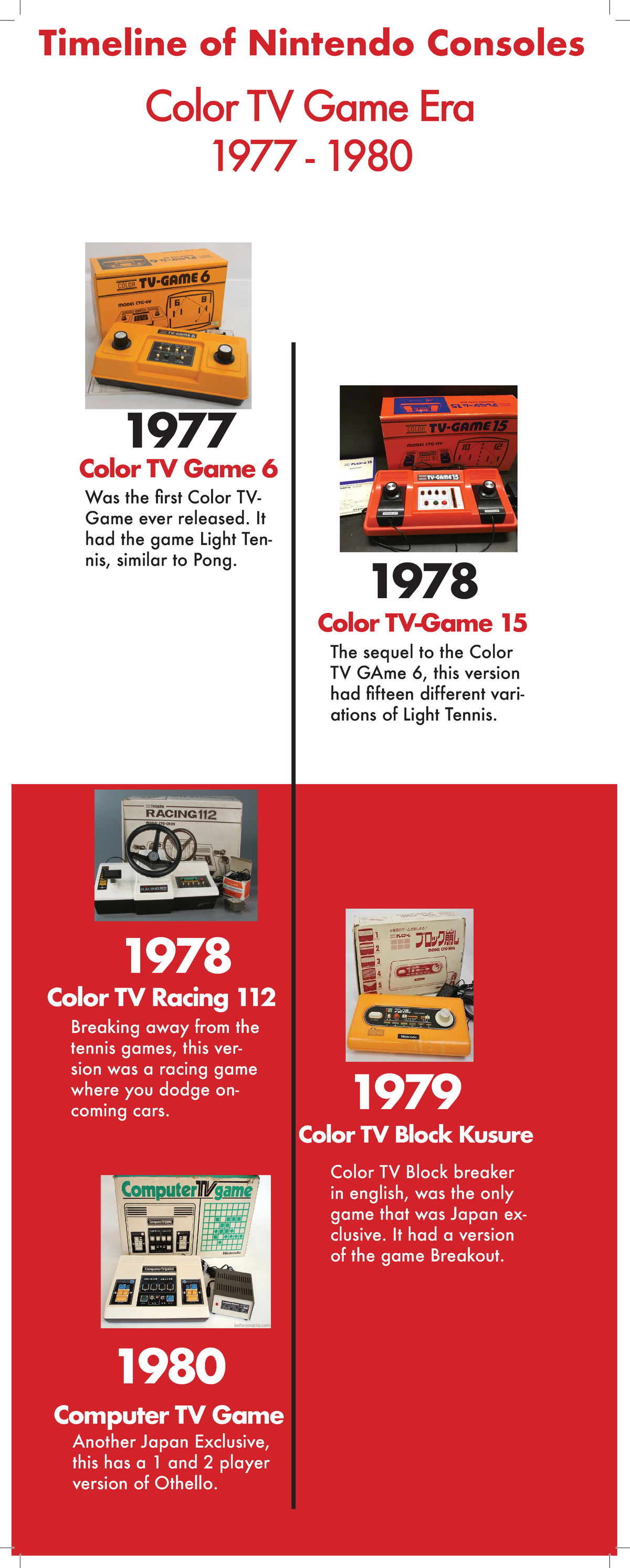 Coleman Christopher-Editorial - Timeline of Nintendo Consoles Color TV ...