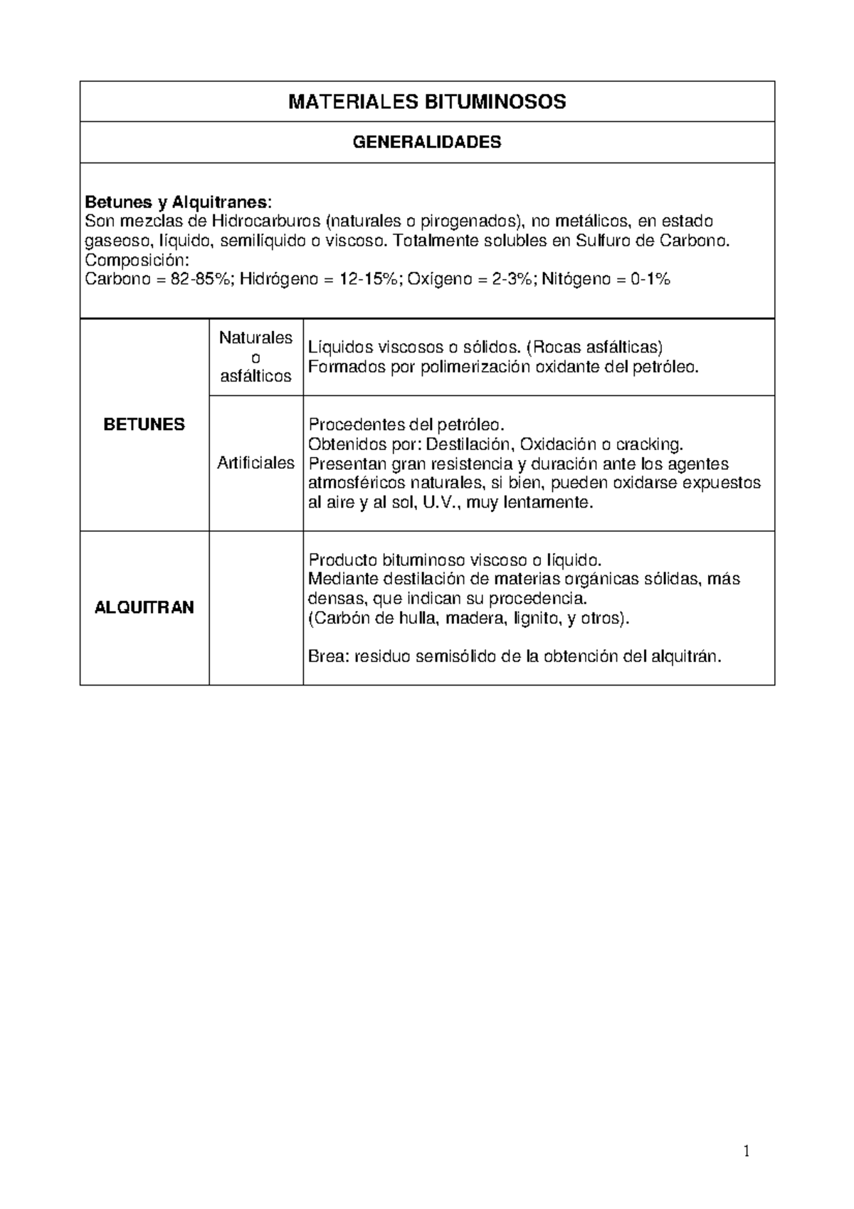 Apunts bituminosos - MATERIALES BITUMINOSOS GENERALIDADES Betunes y ...