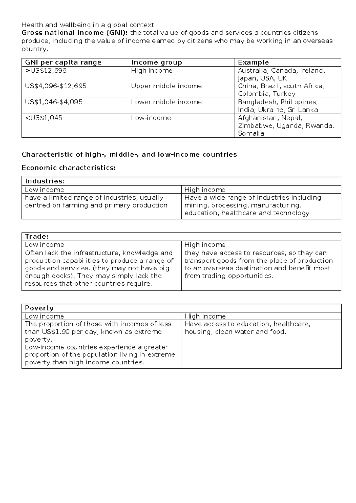 Health and wellbeing in a global context aos1 unit4 - Gross national ...