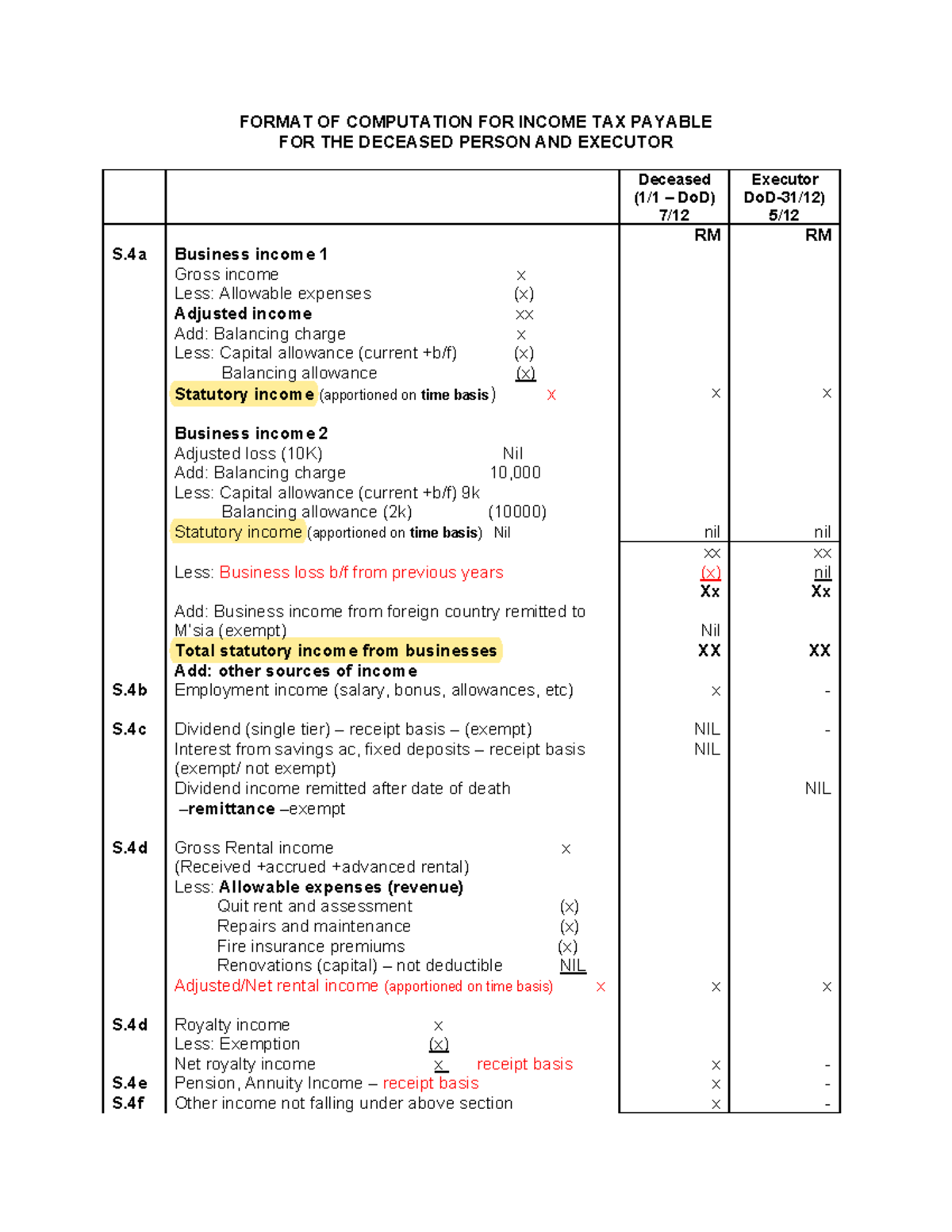 Format of Computation - FORMAT OF COMPUTATION FOR INCOME TAX PAYABLE ...