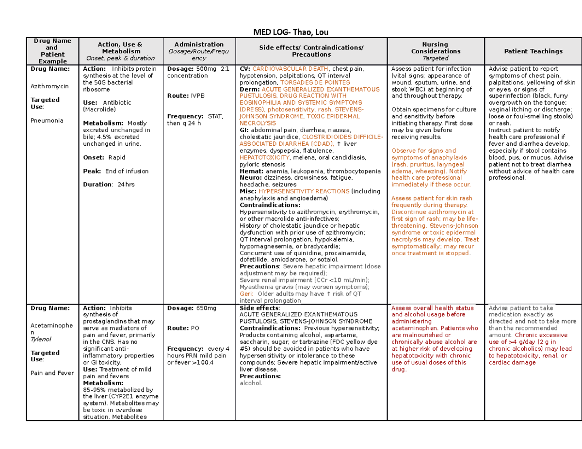 MED LOG- Joseph Simms - Simulation - MED LOG- Thao, Lou Drug Name and ...